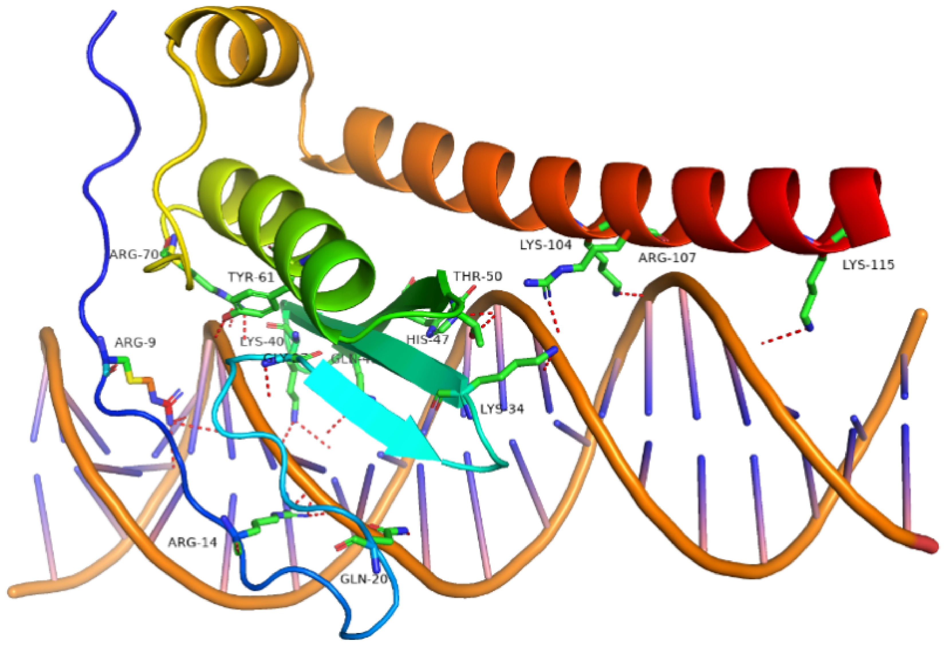 Genome-wide identification and expression analysis of STP gene family ...
