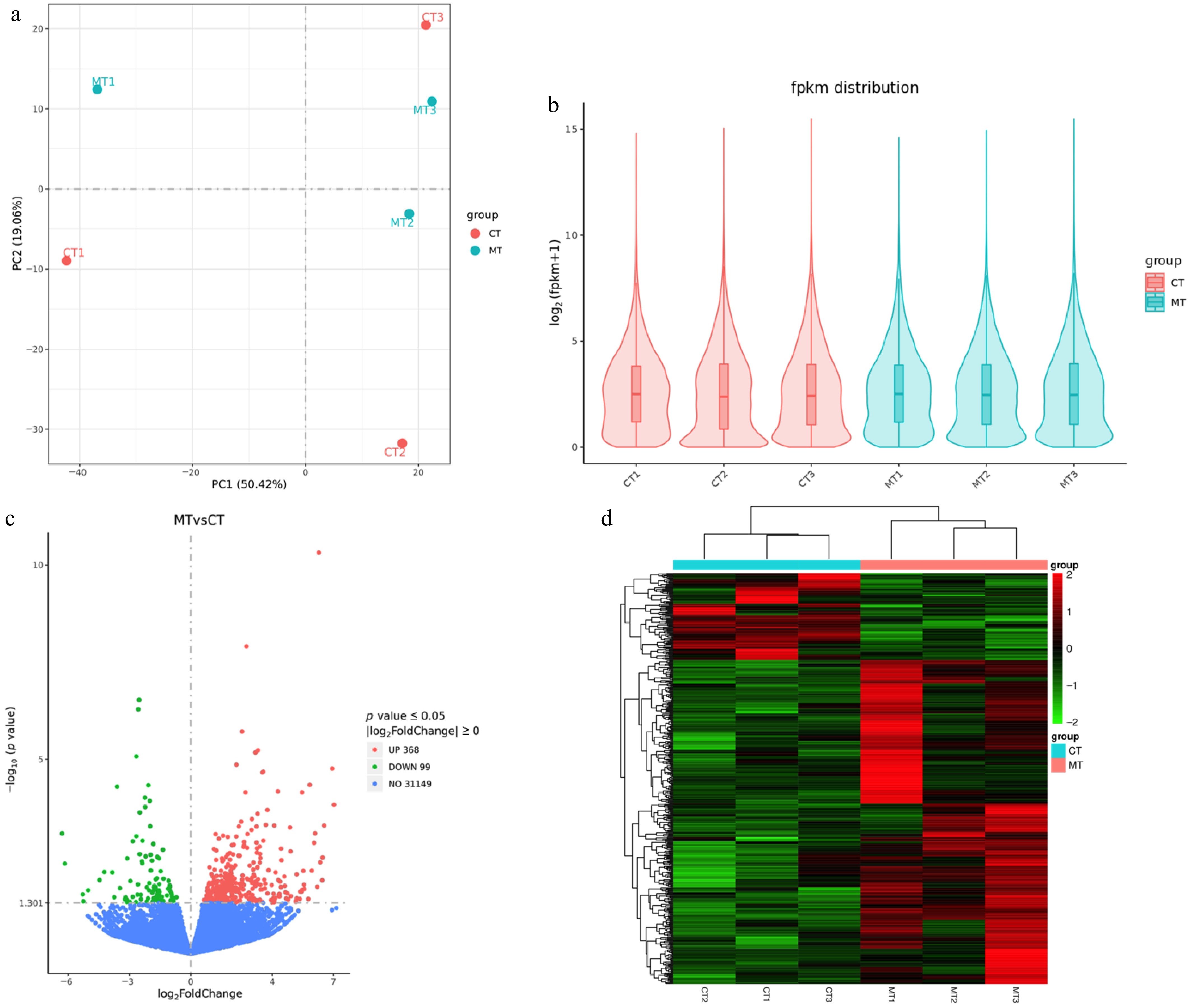Physiological and molecular insights into peel thickness variation ...