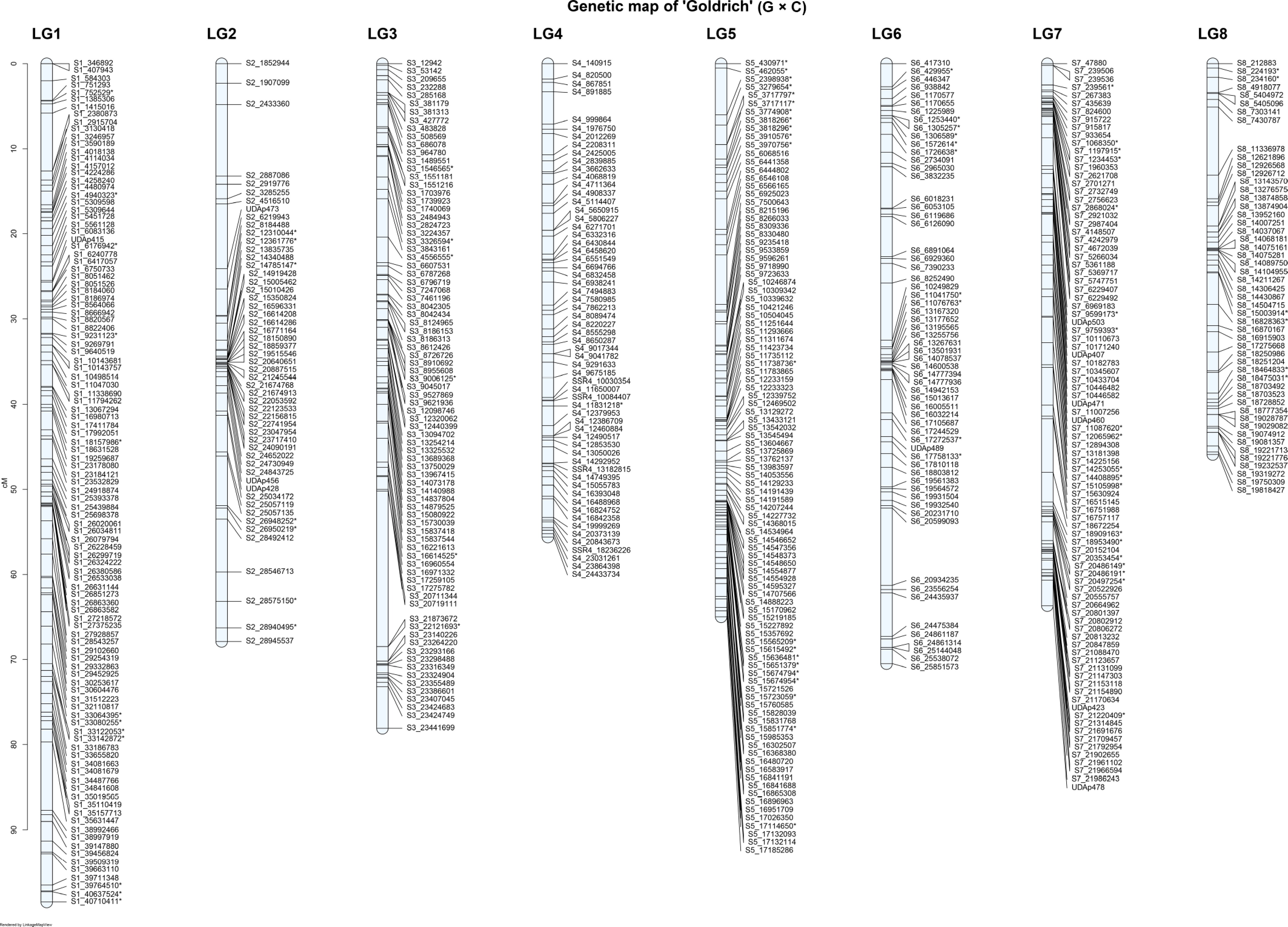 GBS-based marker–trait association and genetic mapping for enhanced QTL ...