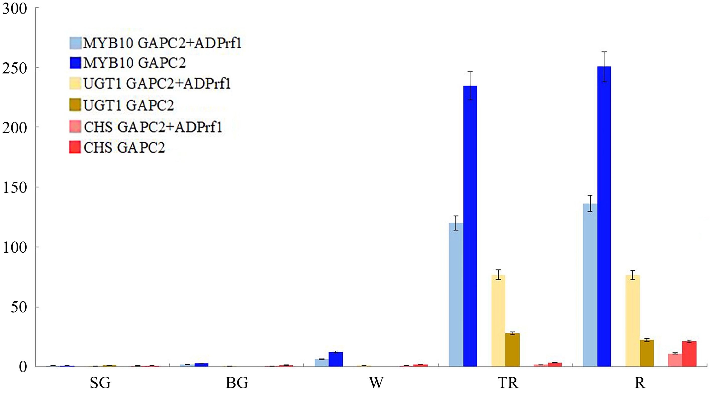 Selection and validation of reference genes for qRT-PCR in cultivated ...