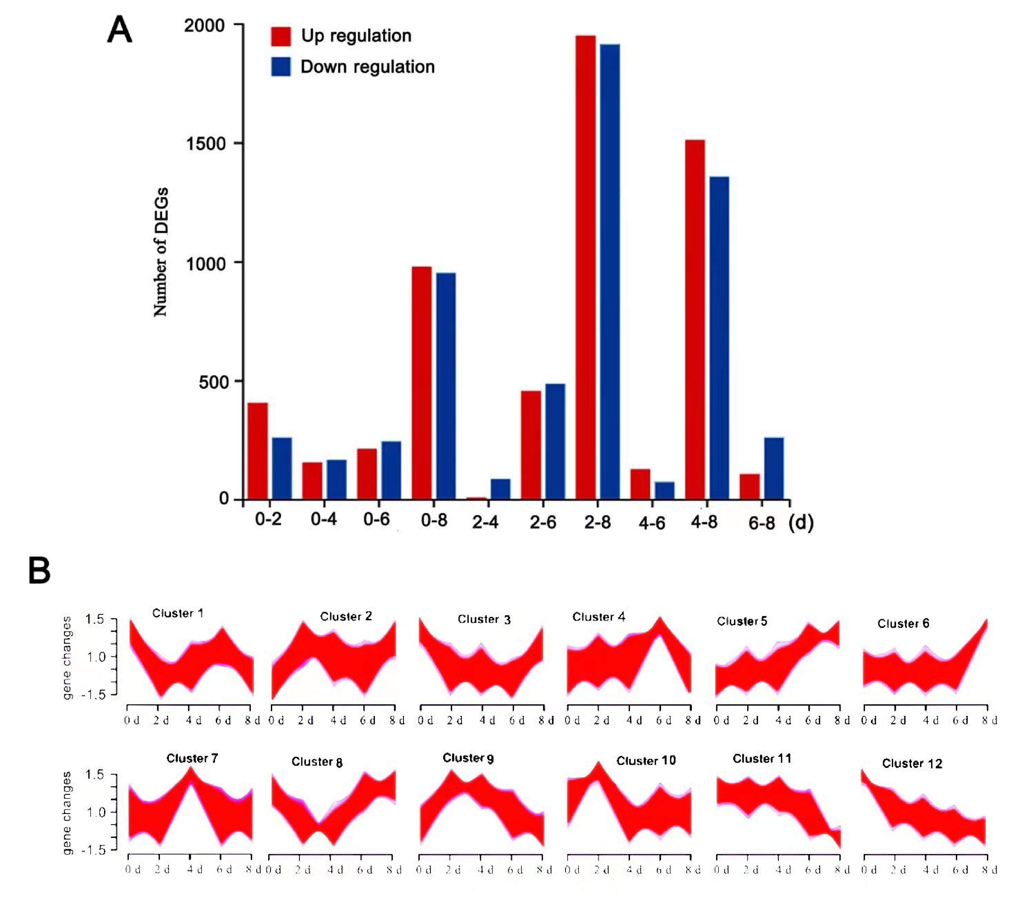 Insights into the senesce mechanisms of harvested strawberry fruit at ...