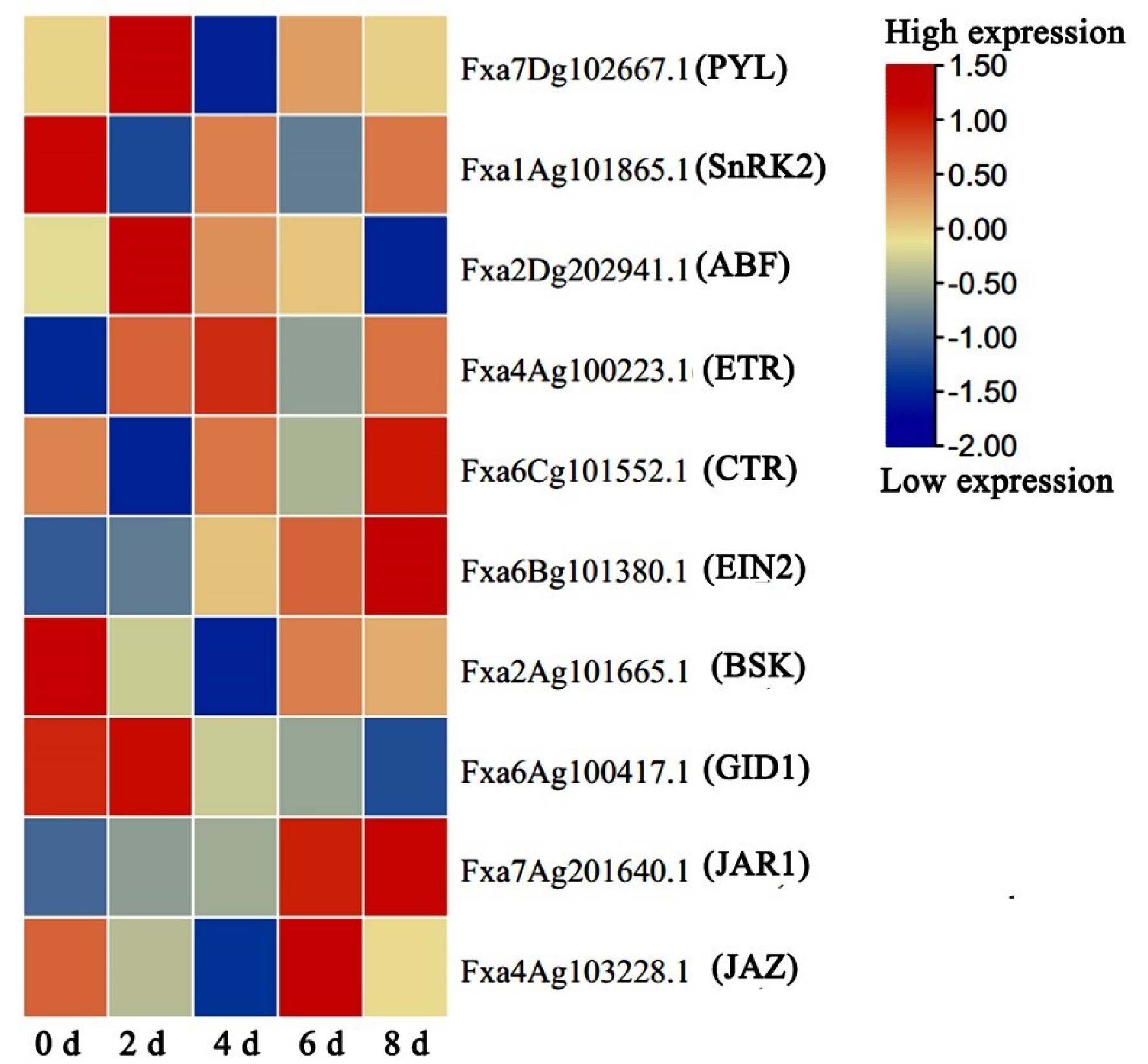 Insights into the senesce mechanisms of harvested strawberry fruit at ...