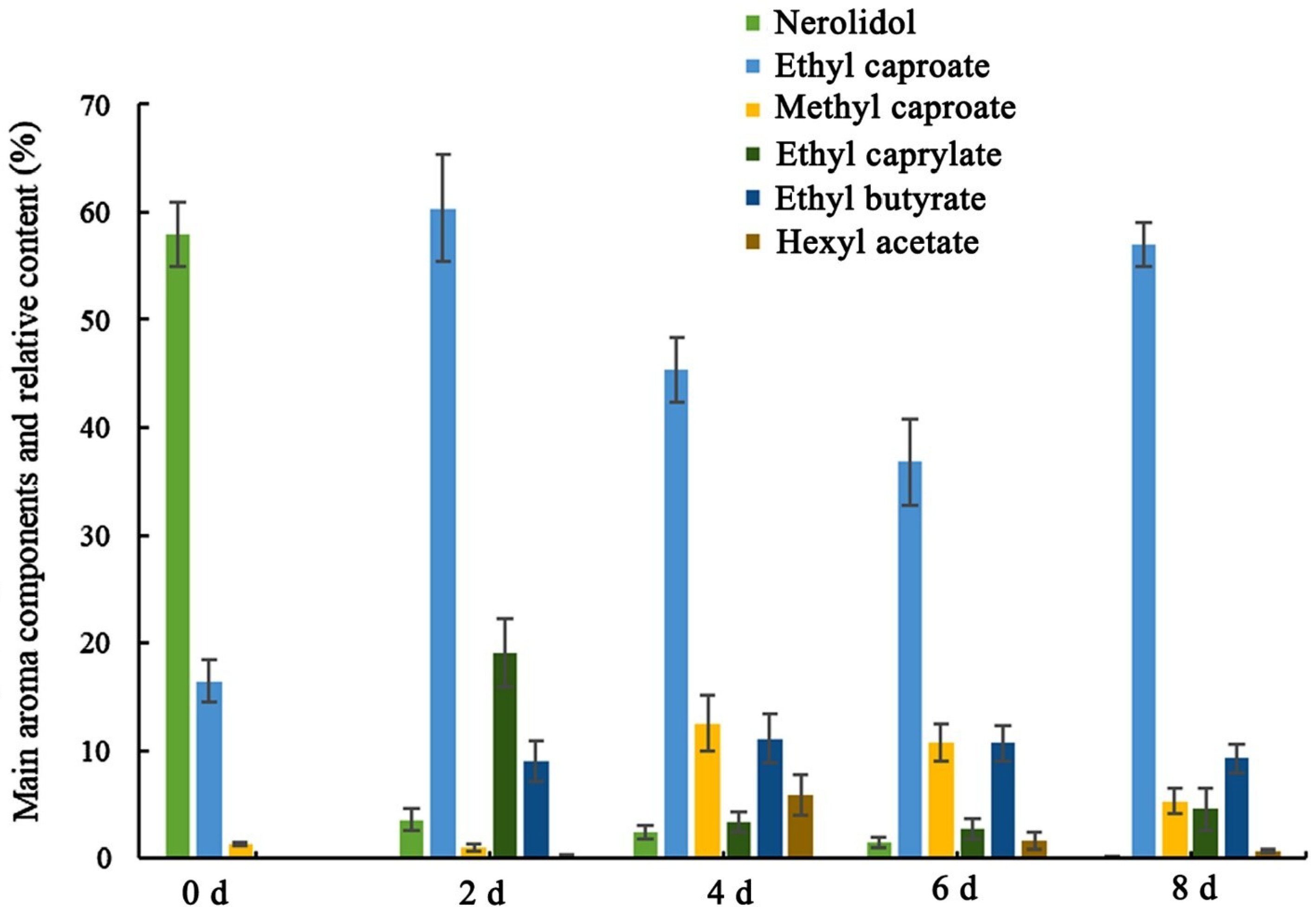 Insights into the senesce mechanisms of harvested strawberry fruit at ...