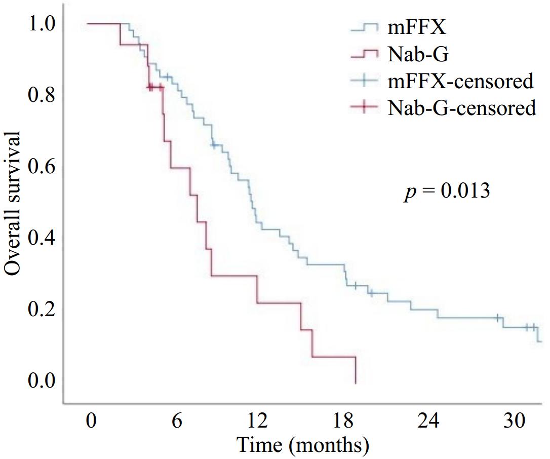Comparison of two standard first-line treatments in metastatic ...