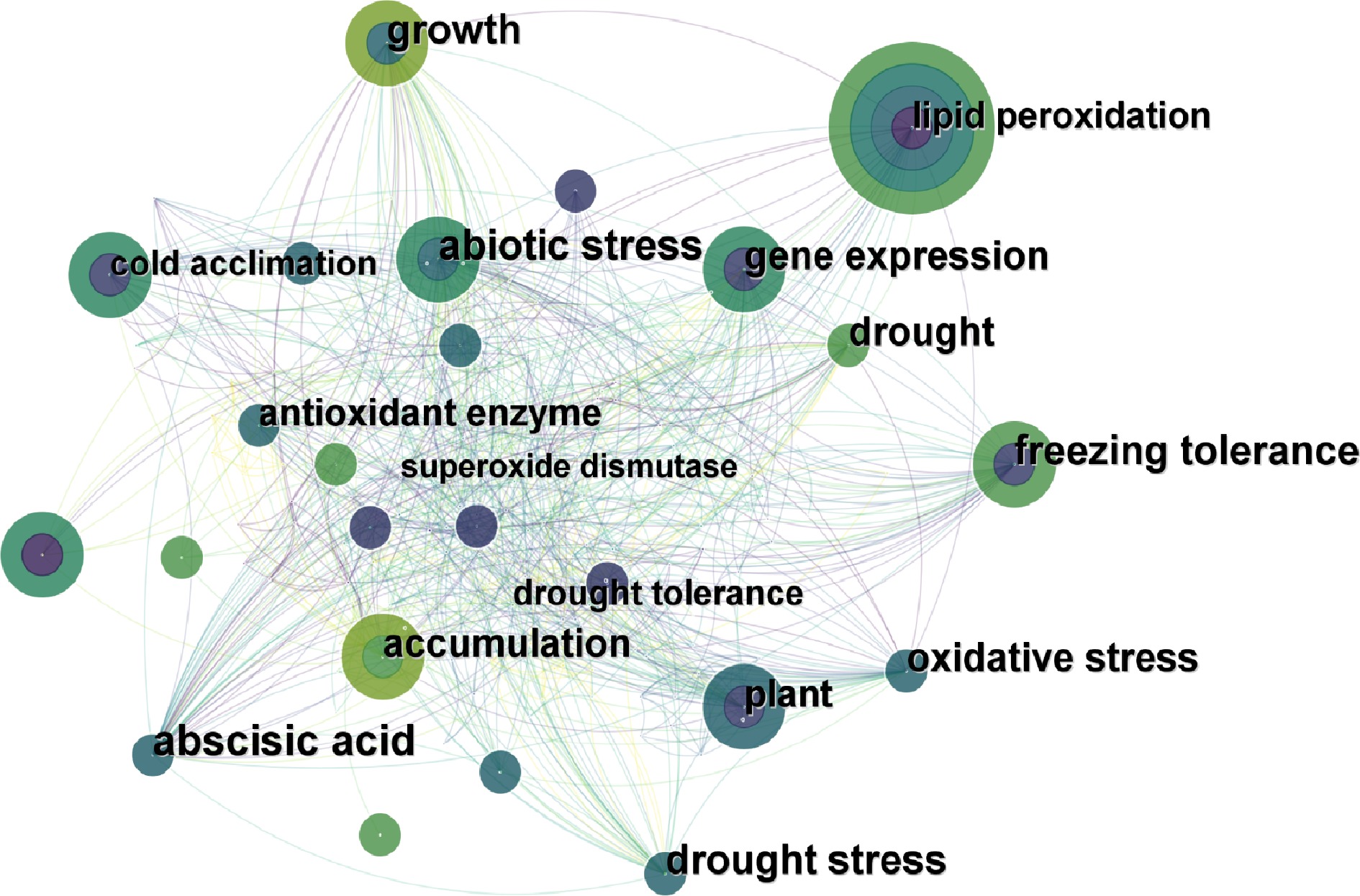 Role of proline in regulating turfgrass tolerance to abiotic stress