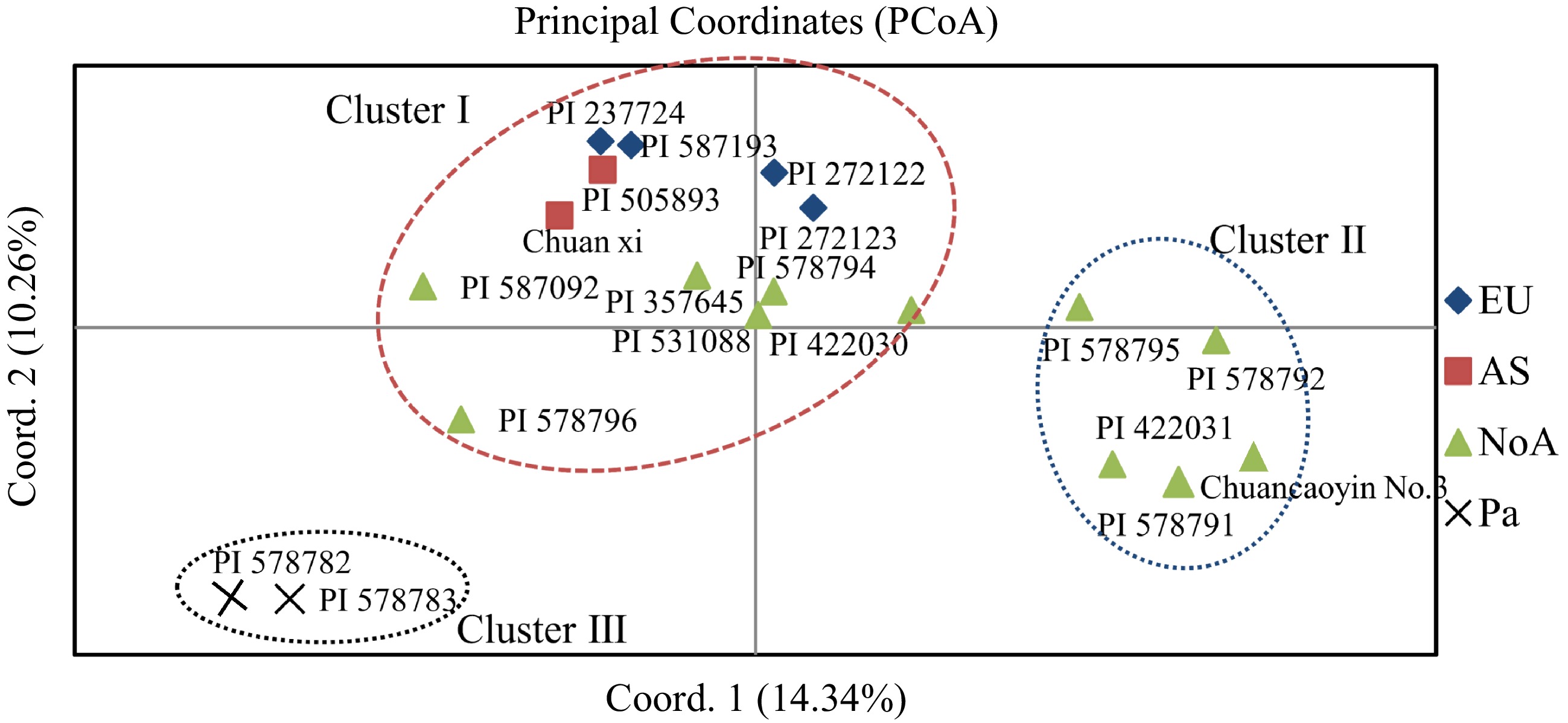 Transcriptomic sequencing analysis, development, and validation of EST-SSR markers in reed ...