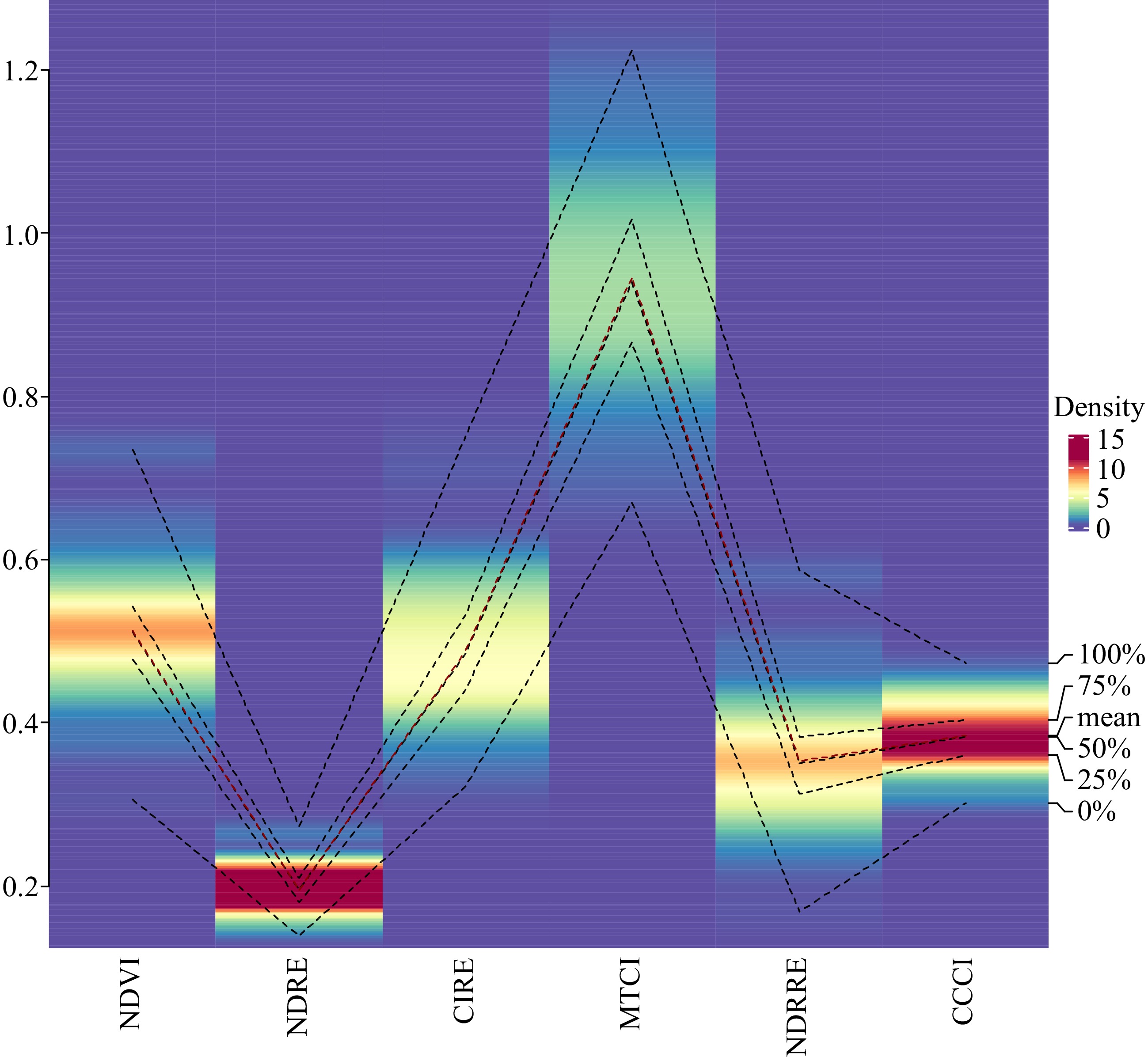 Spectral reflectance estimated genetic variation in hybrid turf ...