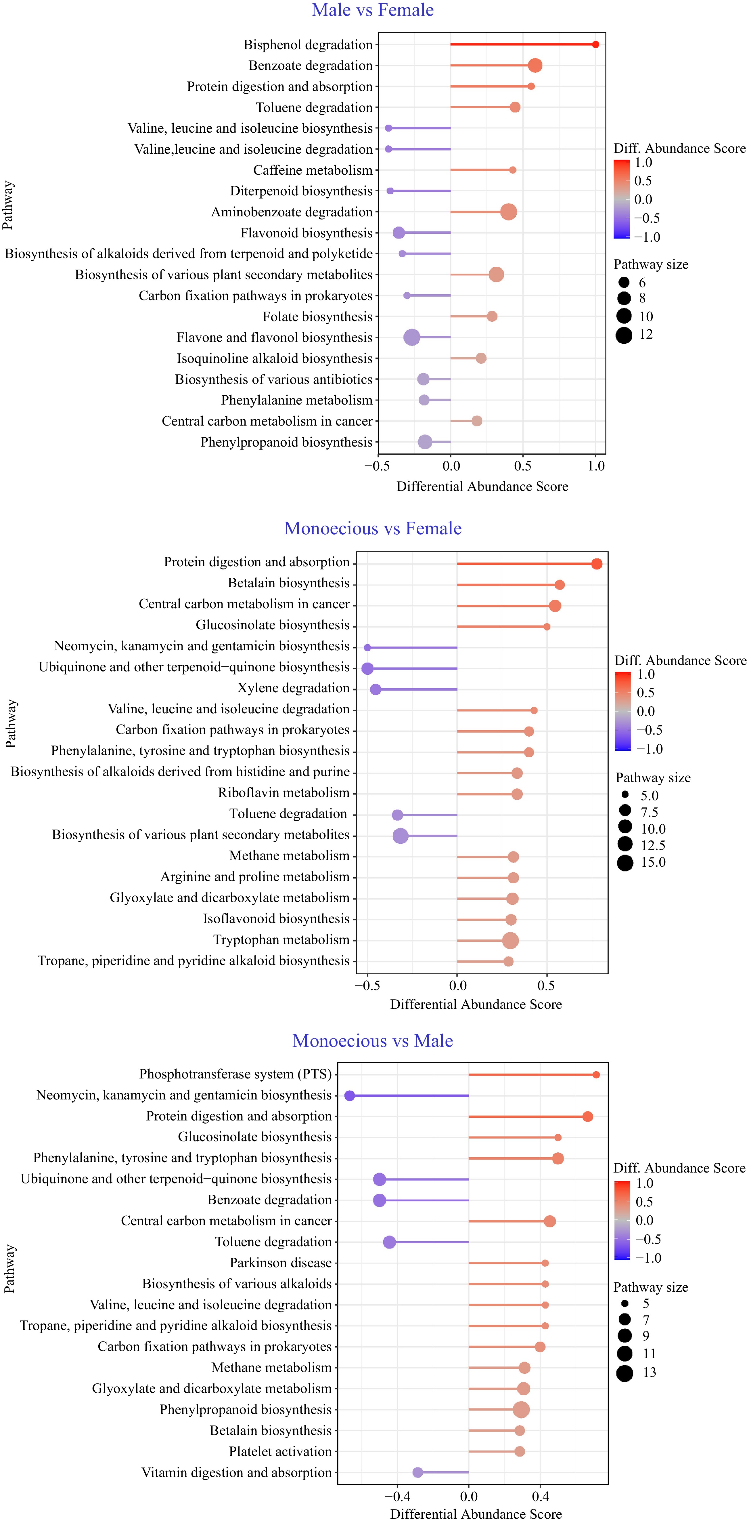 Integration Analysis Of Full Length Transcriptomics And Metabolomics