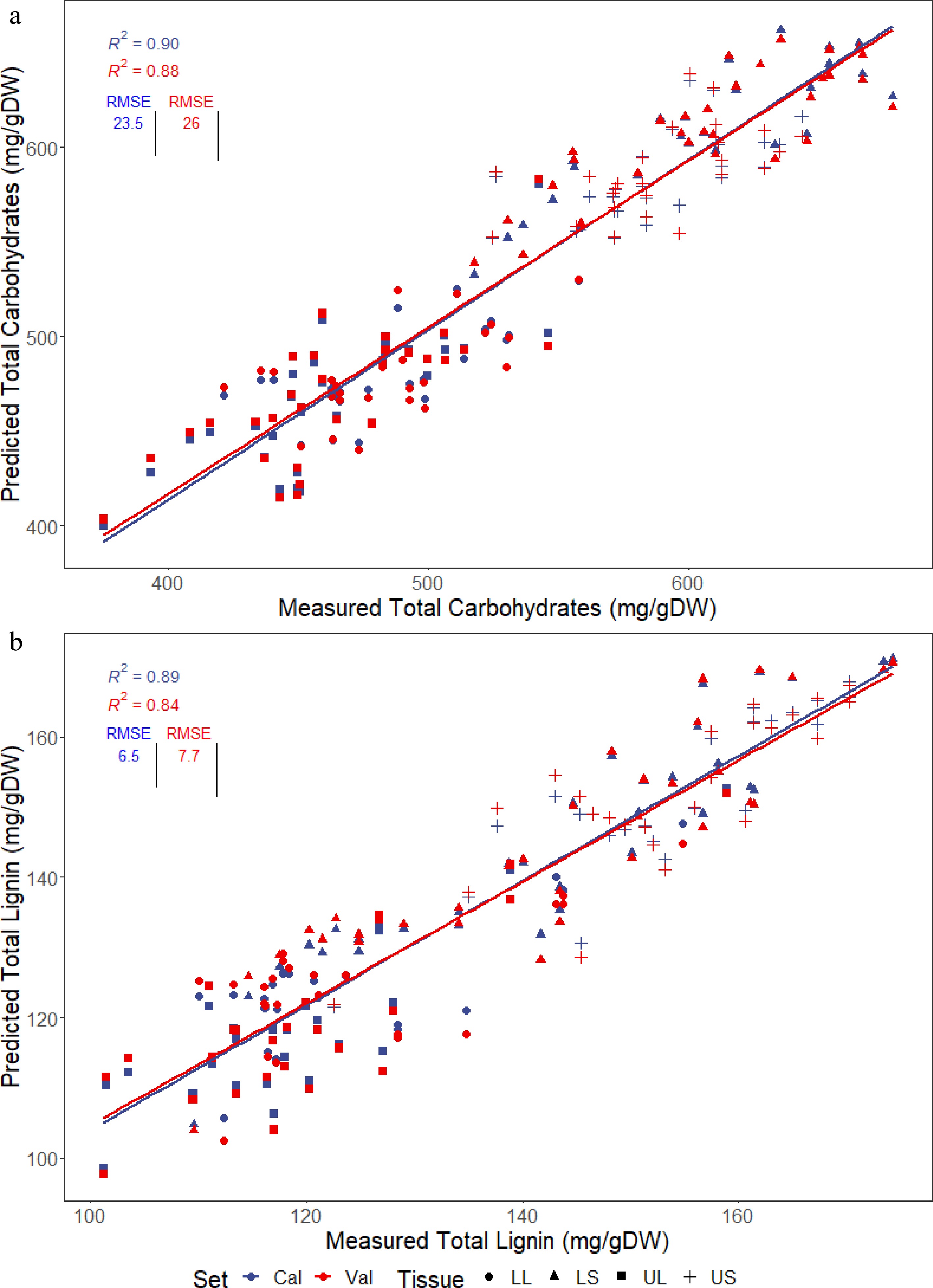 Application of FTIR spectrometry for the assessment of cell wall composition and nutritional ...