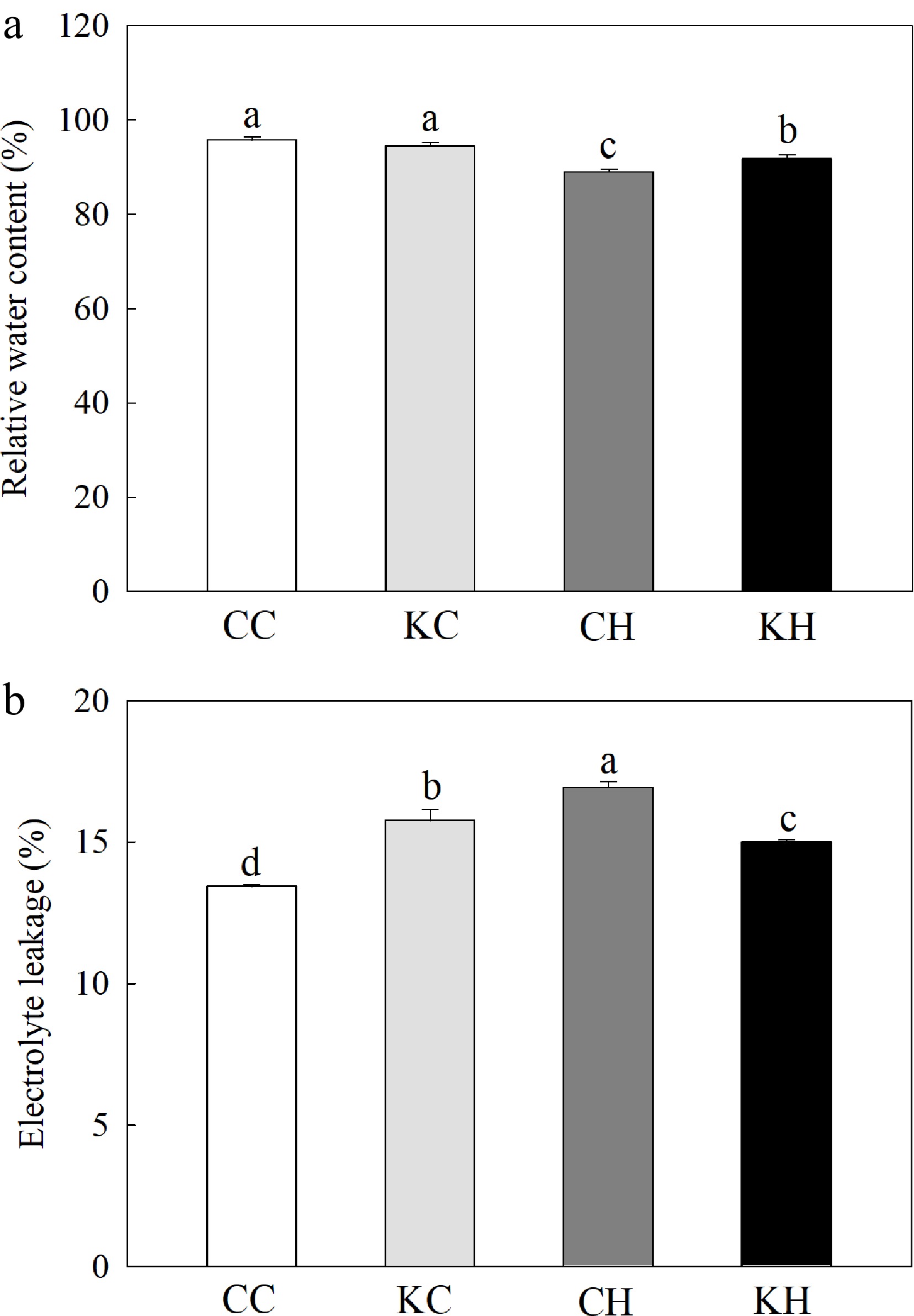 Foliar application of Karrikin 1 enhanced heat tolerance of creeping ...