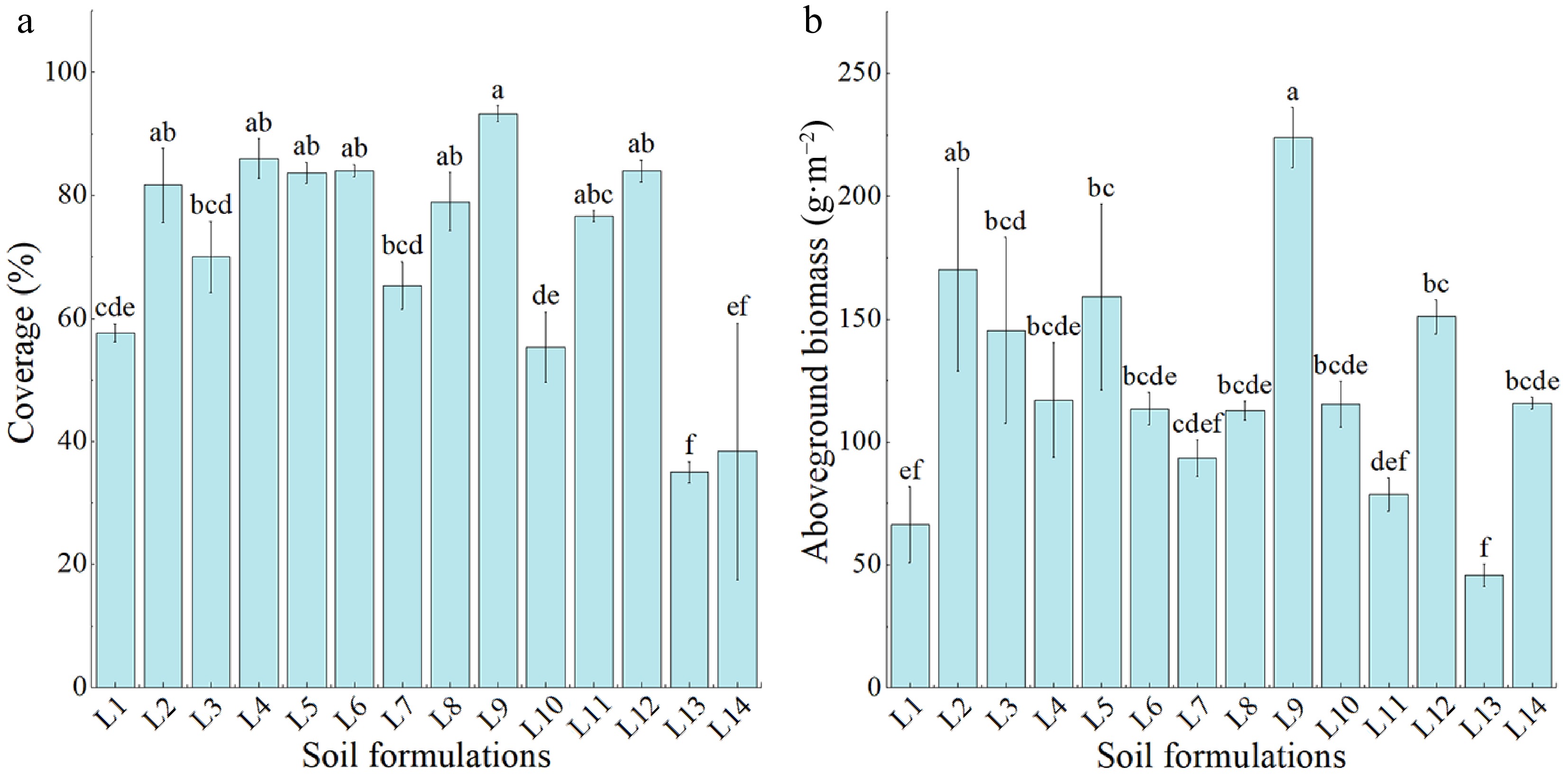 Effects of waste slag soil reconstruction on the growth of Elymus ...