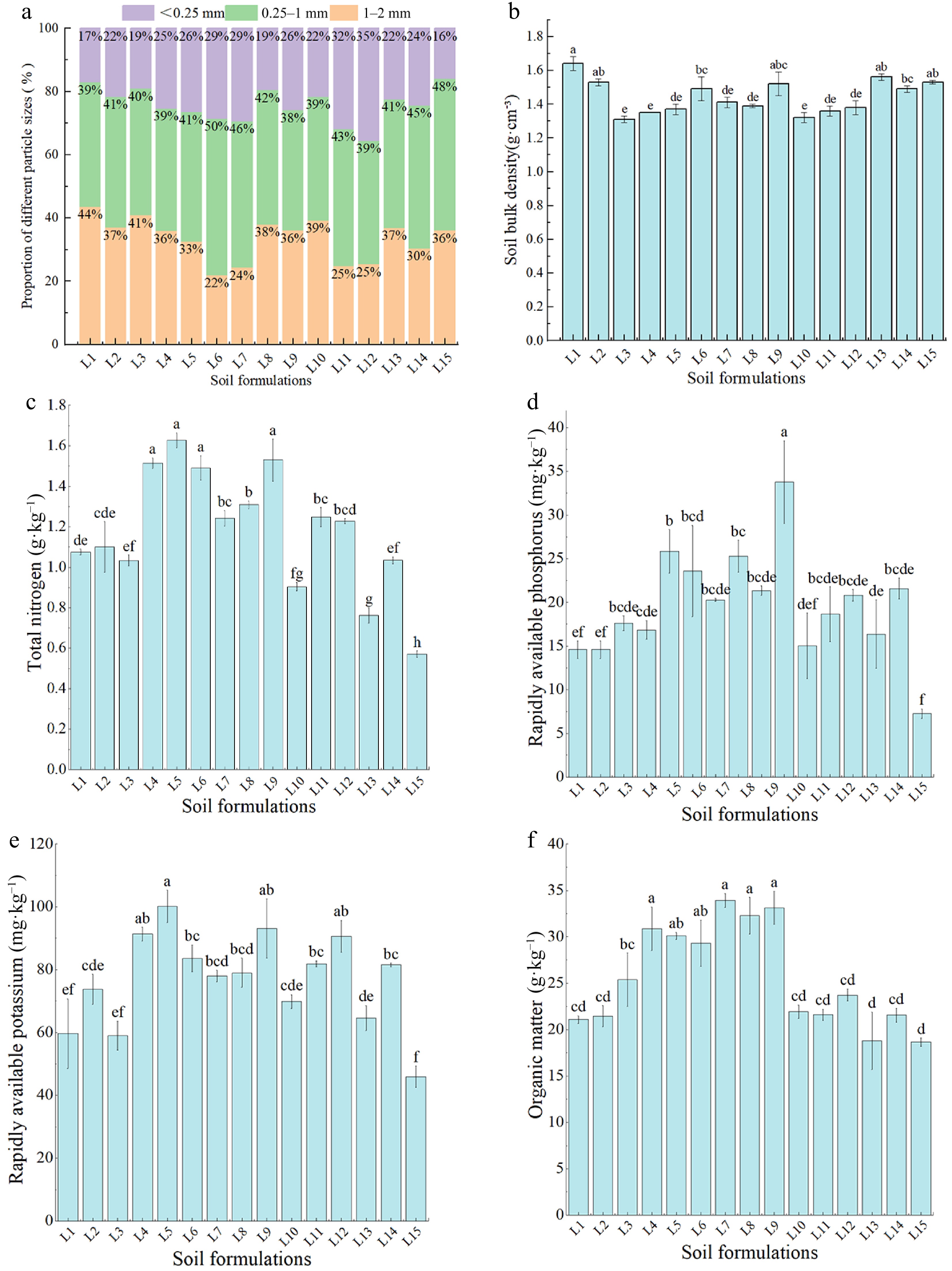 Effects of waste slag soil reconstruction on the growth of Elymus ...