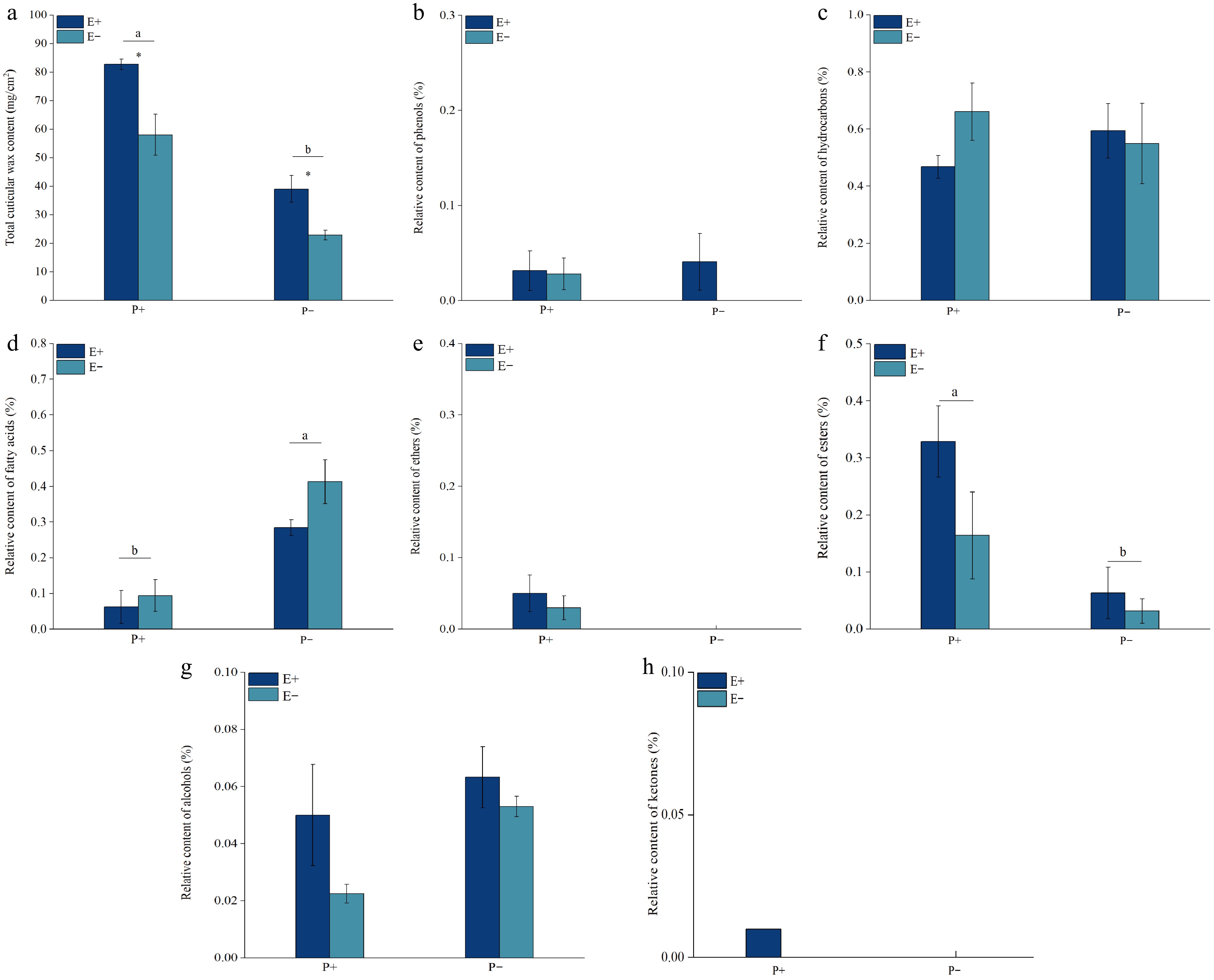 Cuticular wax modification by Epichloë endophyte in Achnatherum ...