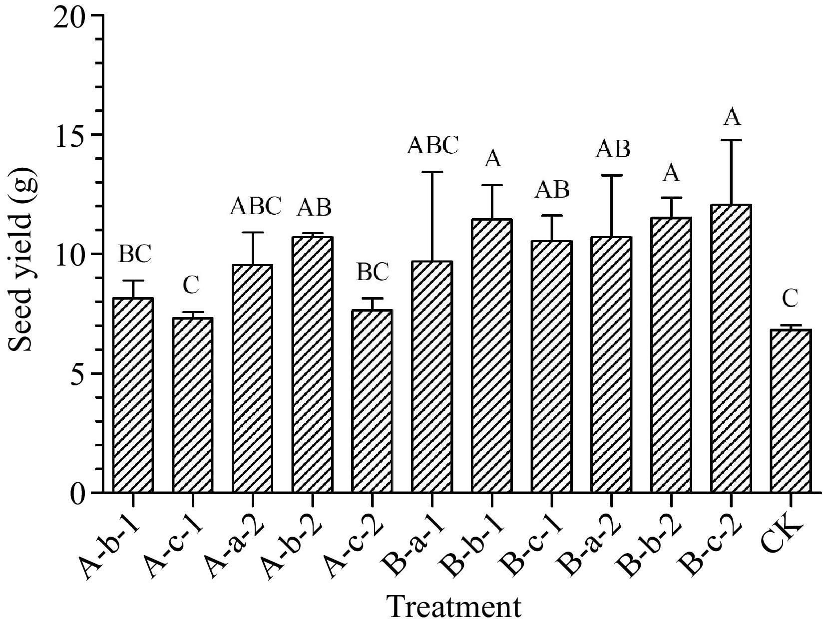 Exogenous spraying of Naphthaleneacetic acid (NAA) and Sodium ...