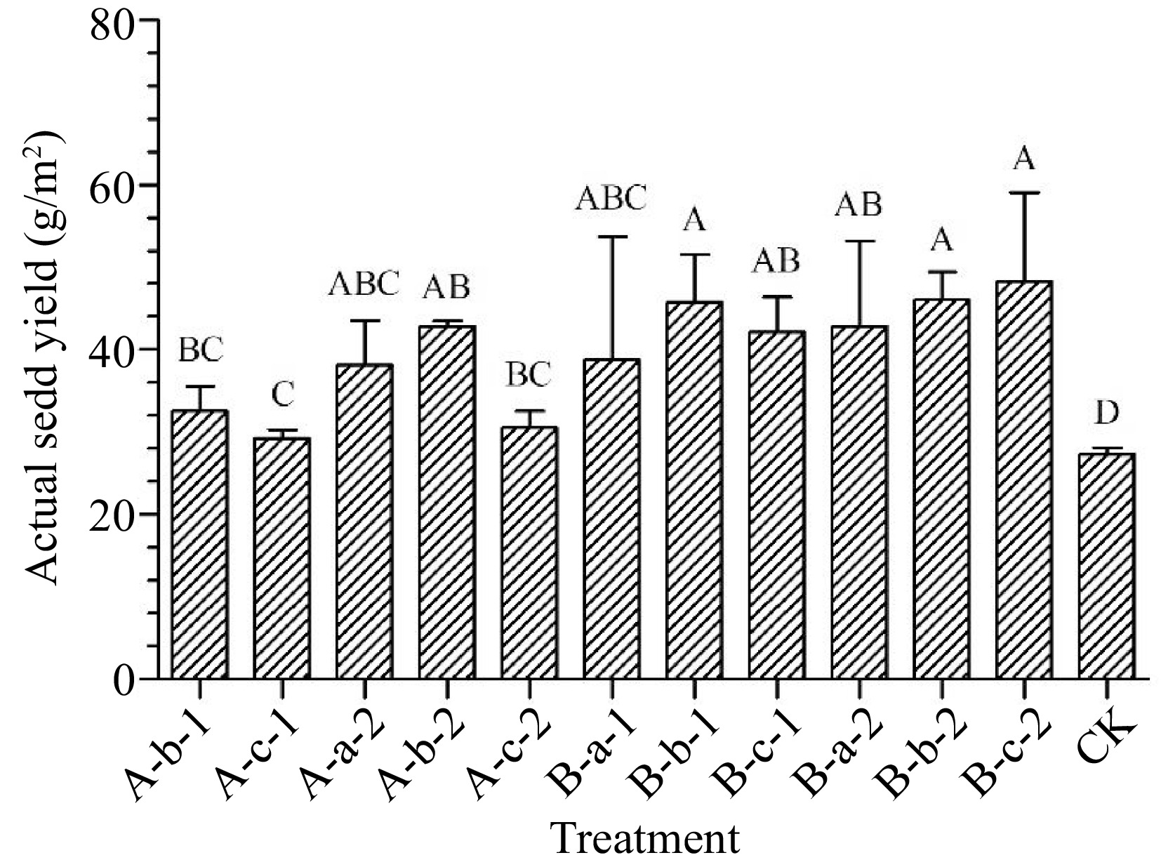 Exogenous spraying of Naphthaleneacetic acid (NAA) and Sodium ...
