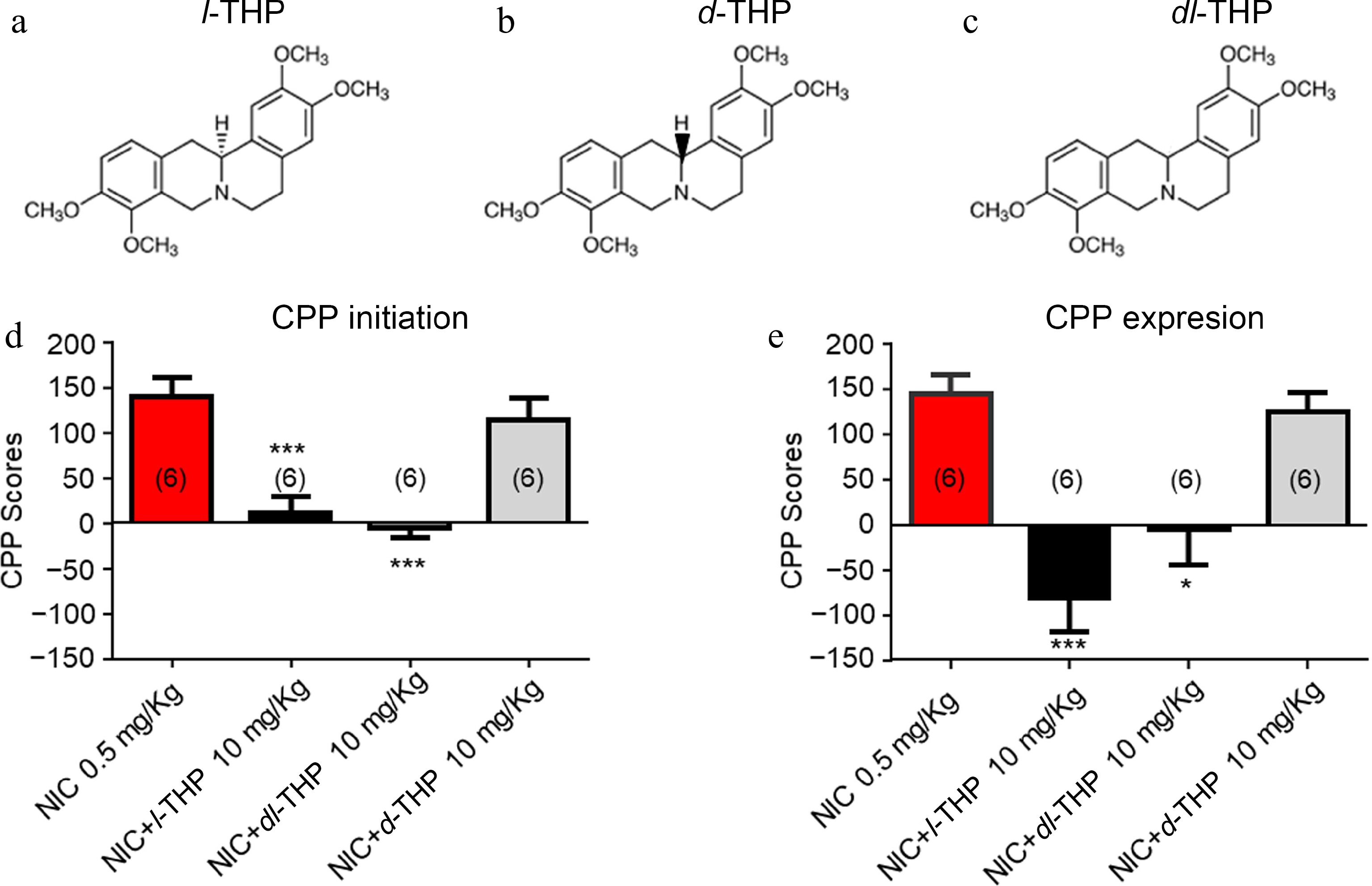 Levo -tetrahydropalmatine attenuates nicotine-induced conditioned place ...