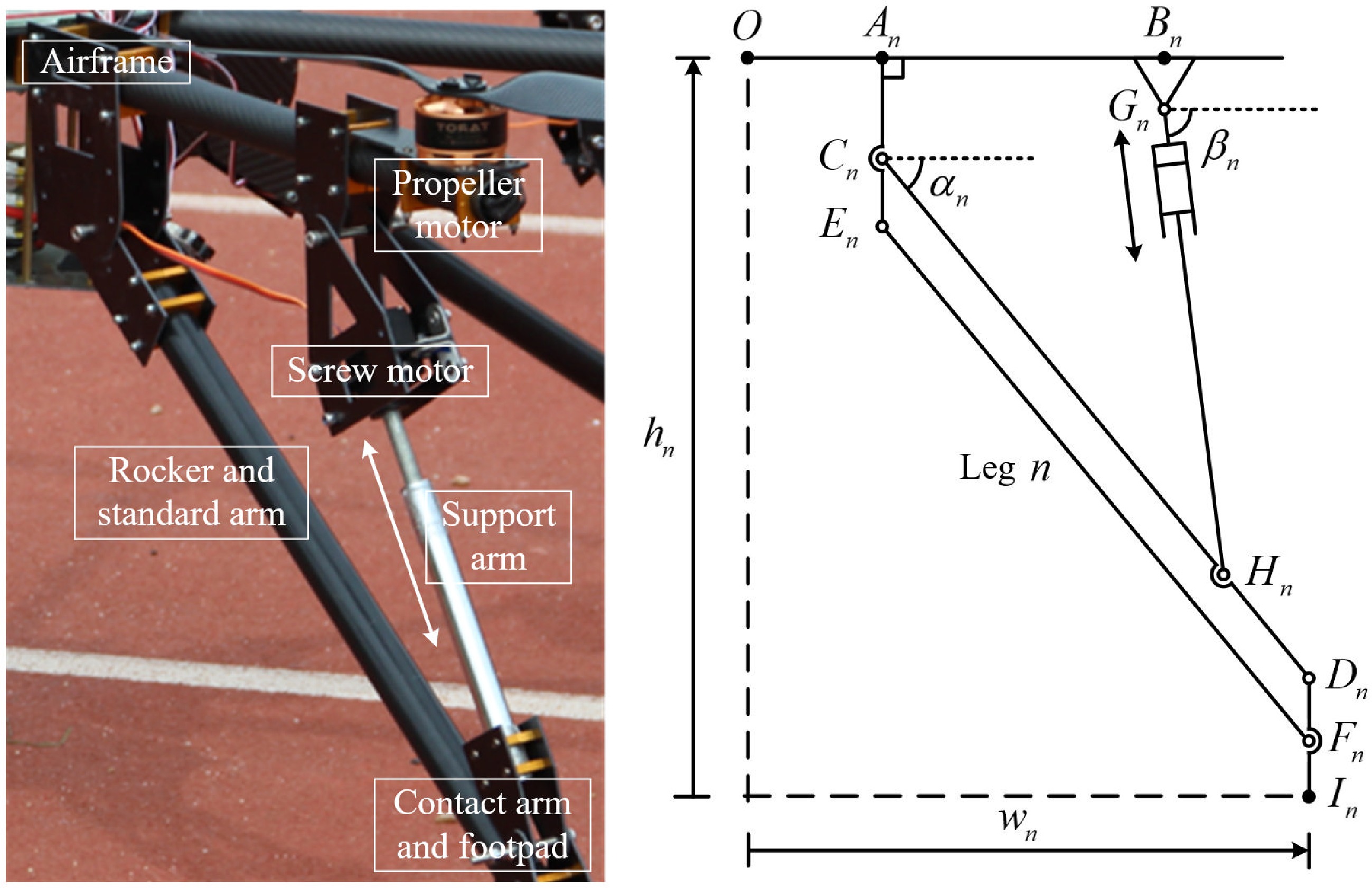 An adaptive hierarchical control and sensor fusion strategy for an ...