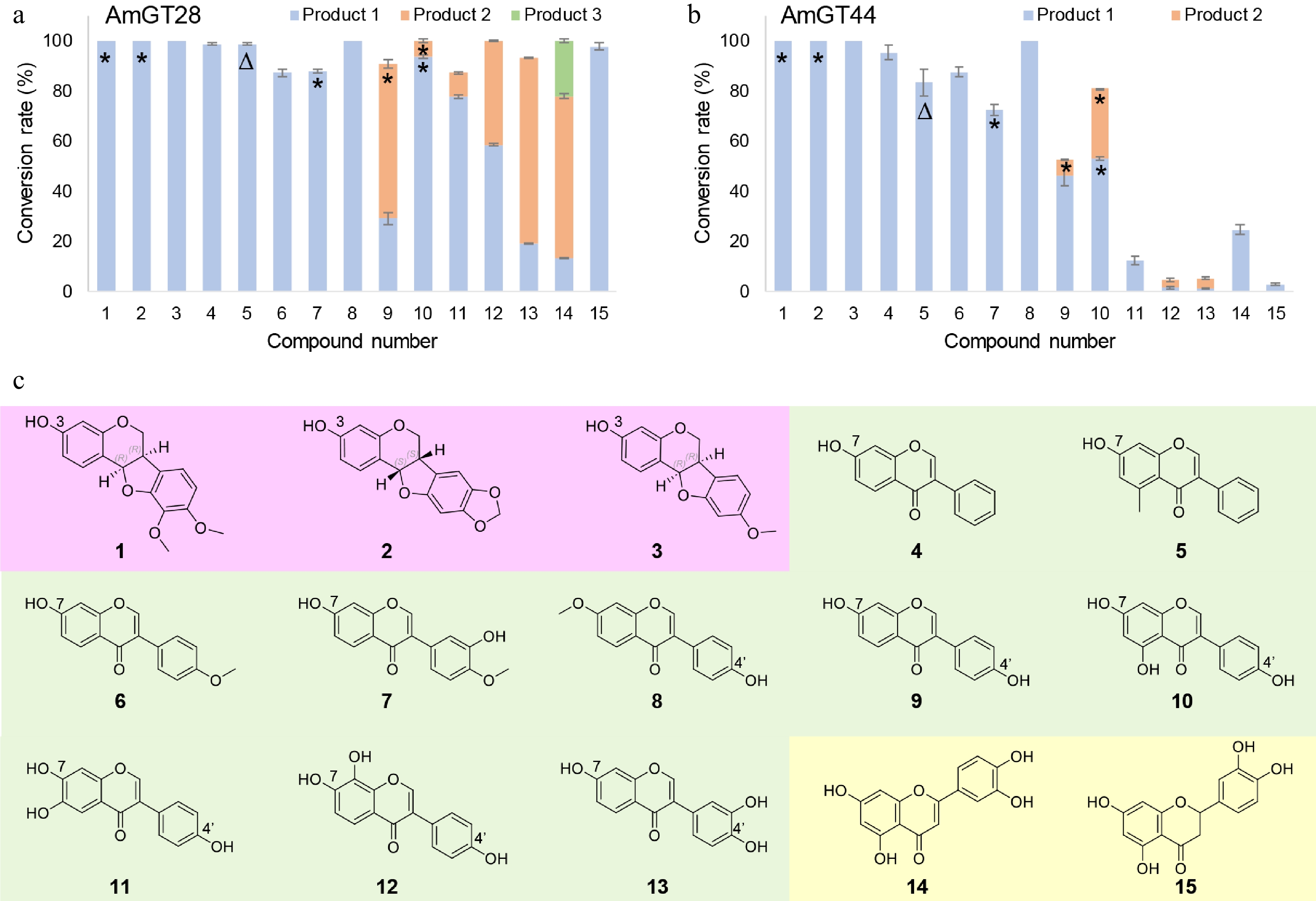 Characterization of two pterocarpan glycosyltransferases in Astragalus ...