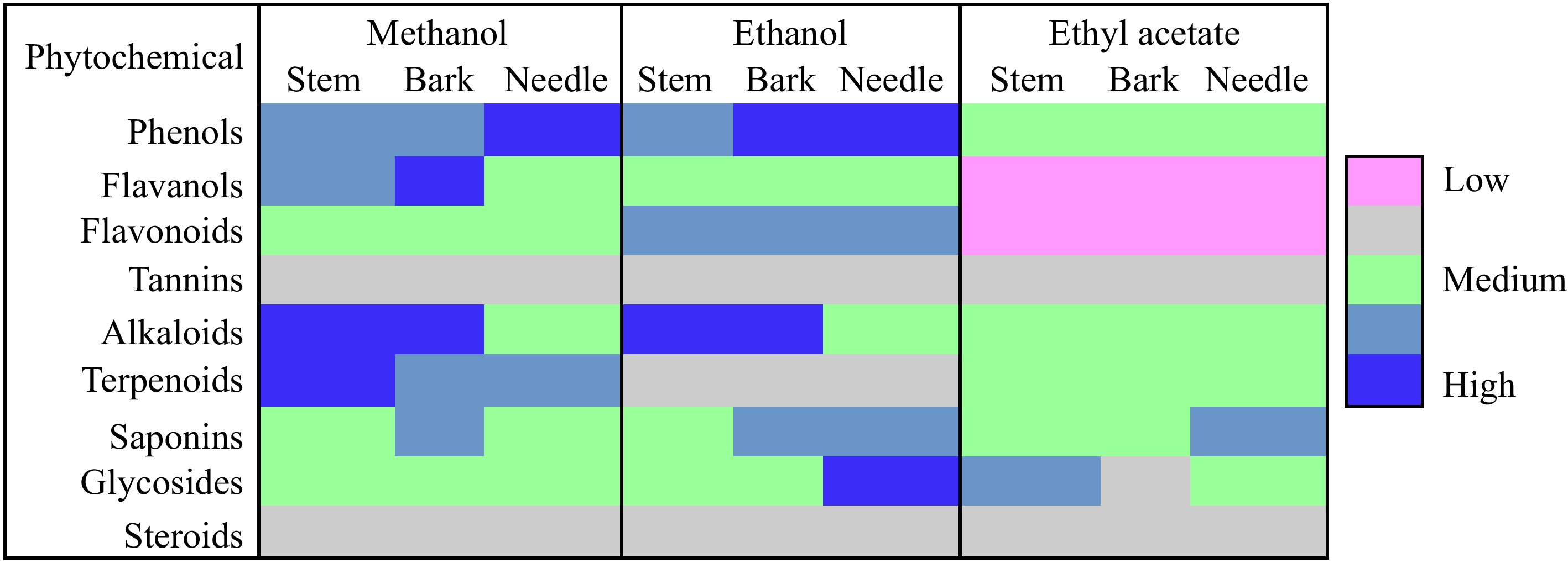 Strategic engineering for detecting antimicrobial compounds from Taxus ...