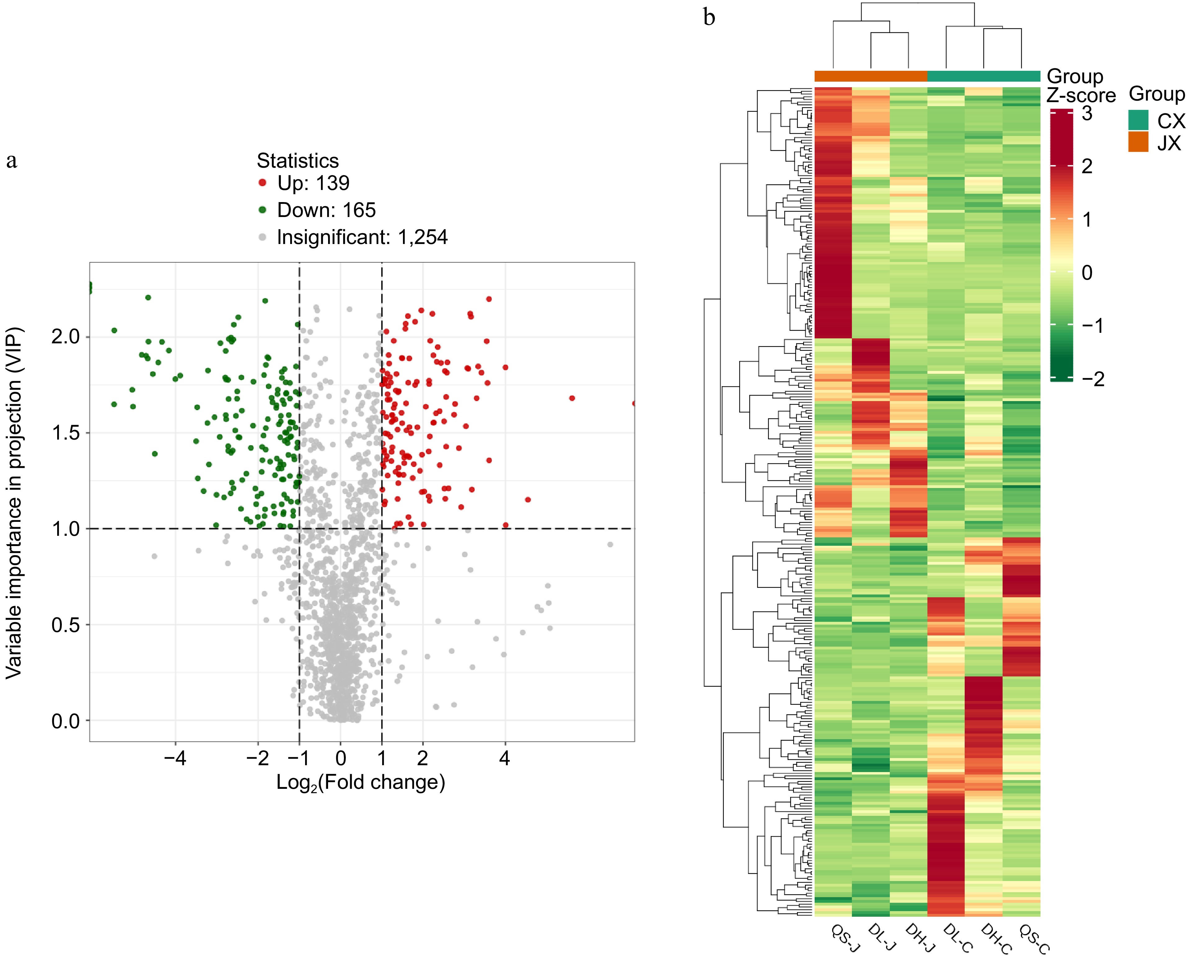 Targeted metabolomics analysis of three medicinal plants of the genus ...