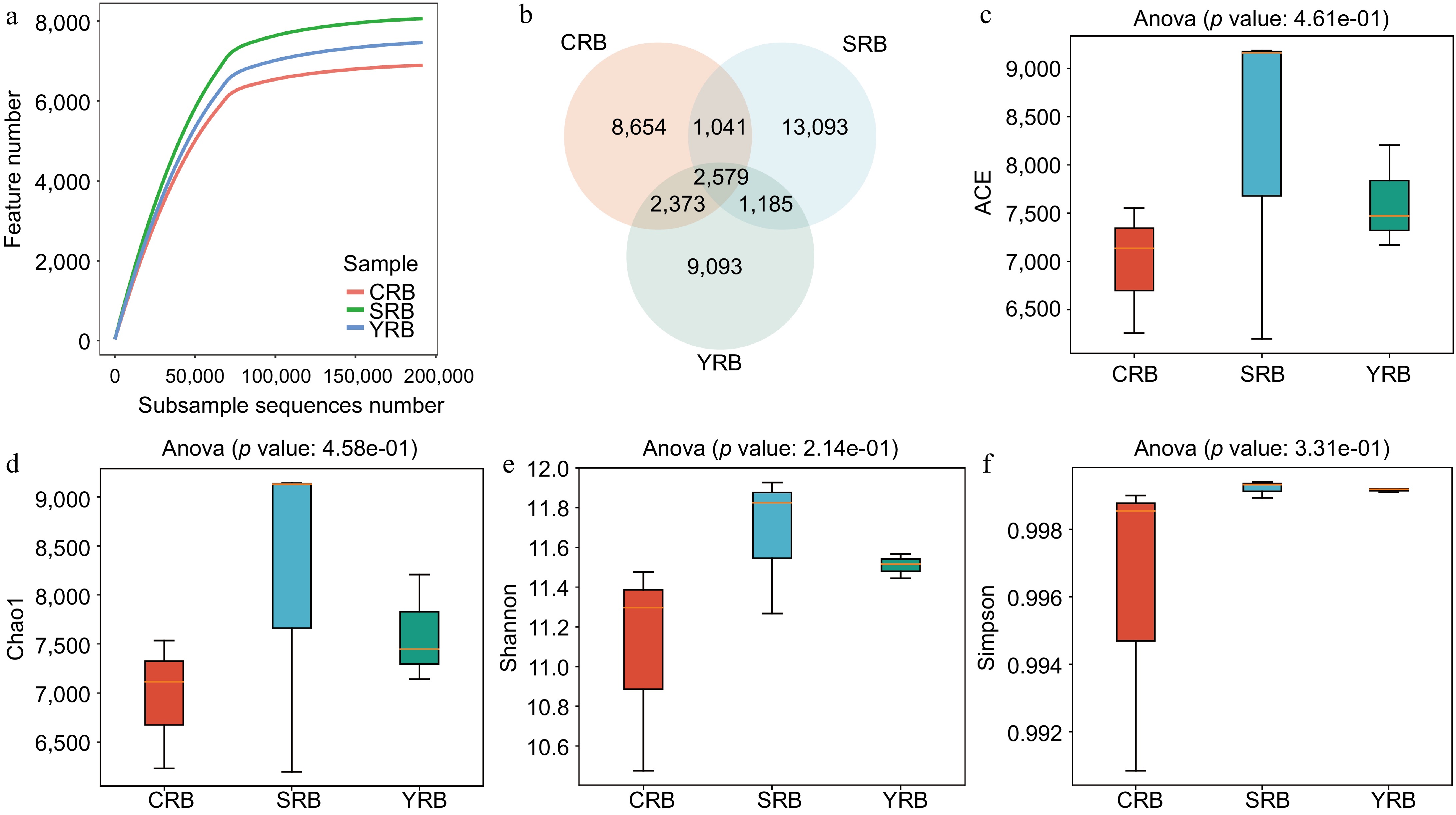 Integrated amplicon sequencing and transcriptomic sequencing technology reveals changes in the ...