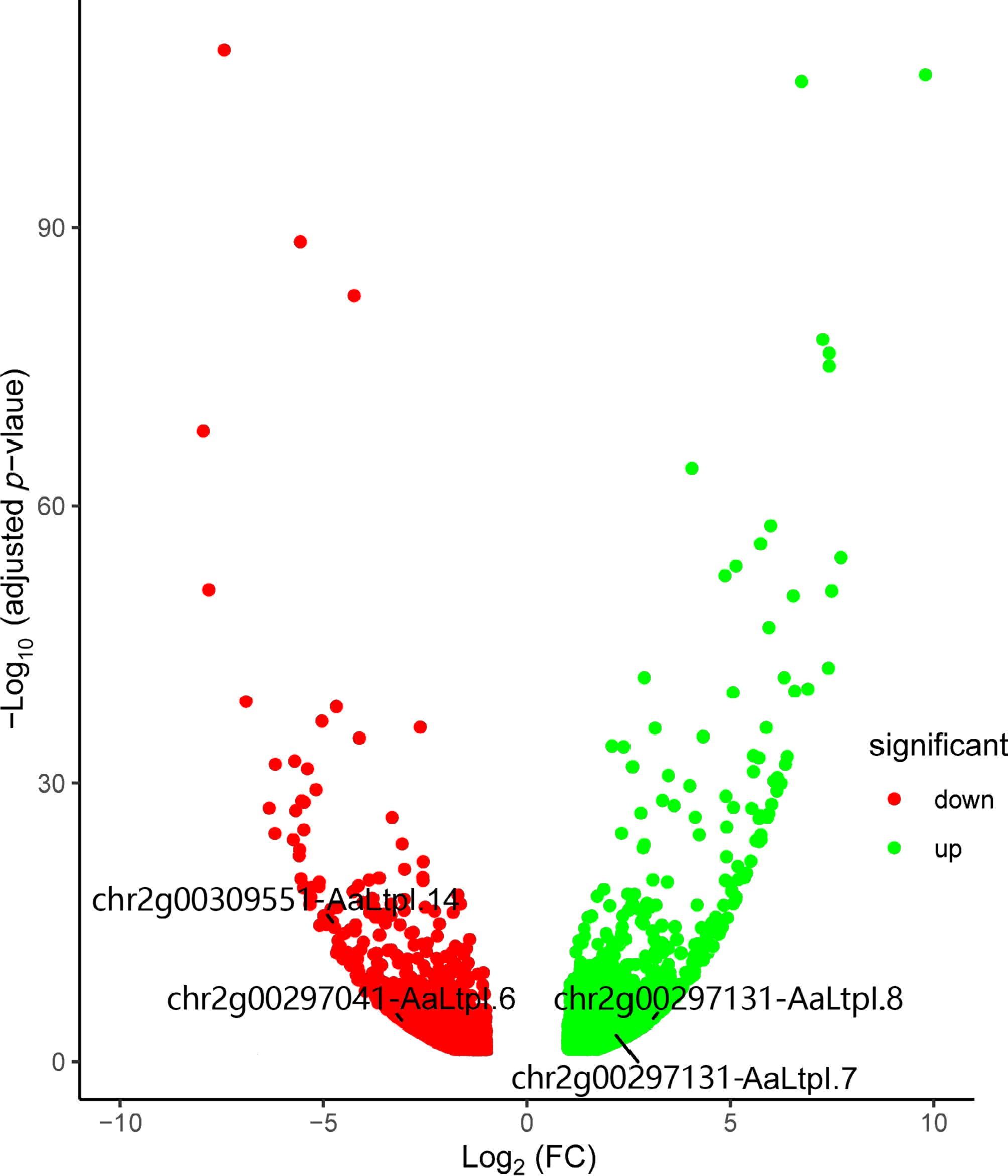 Comprehensive genome-wide identification and functional ...