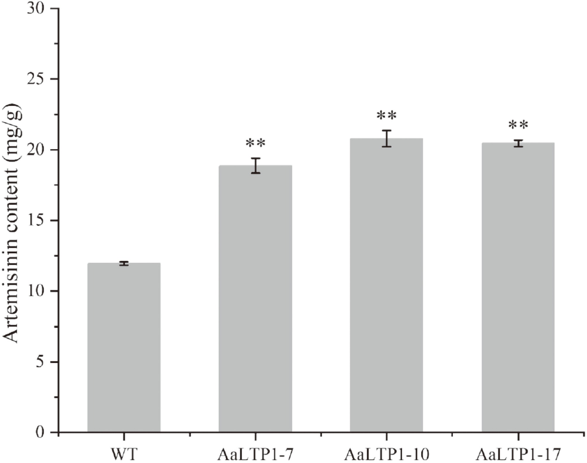 Comprehensive genome-wide identification and functional ...