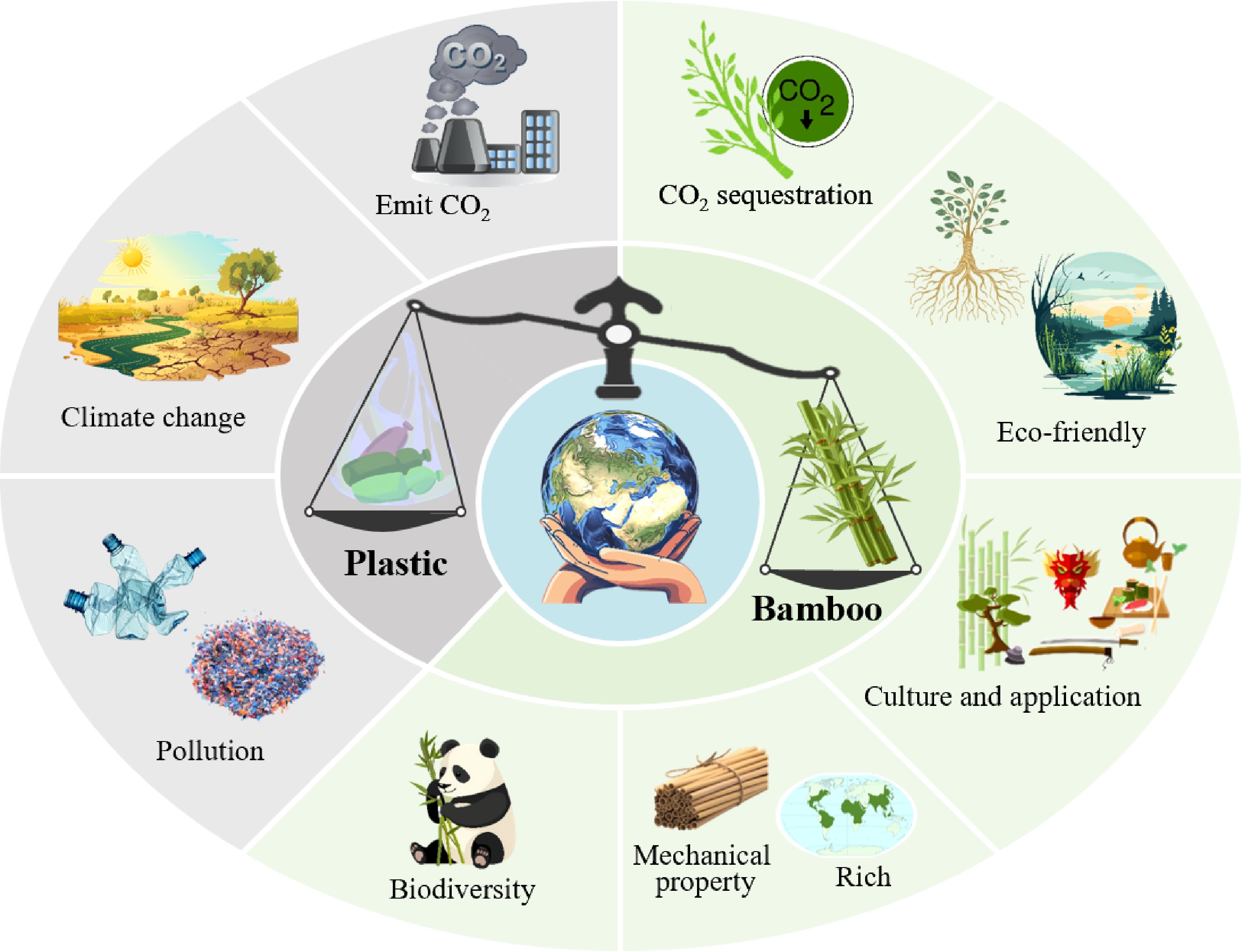 Bamboo's solution to plastic pollution feasibility and challenges ahead