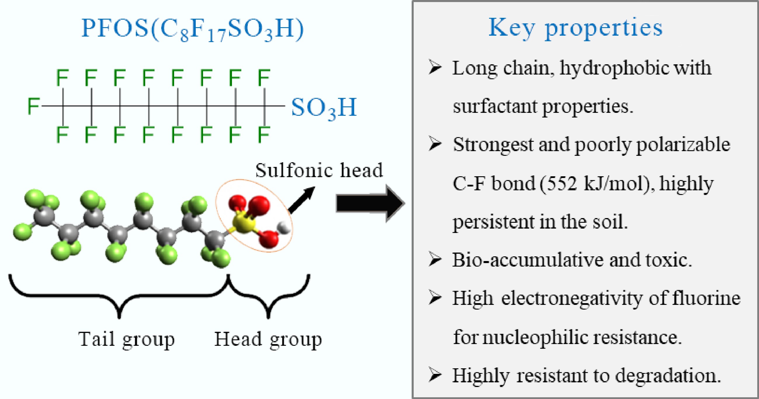 Perflourooctane sulfonate in soil–plant systems in Africa occurrence ...