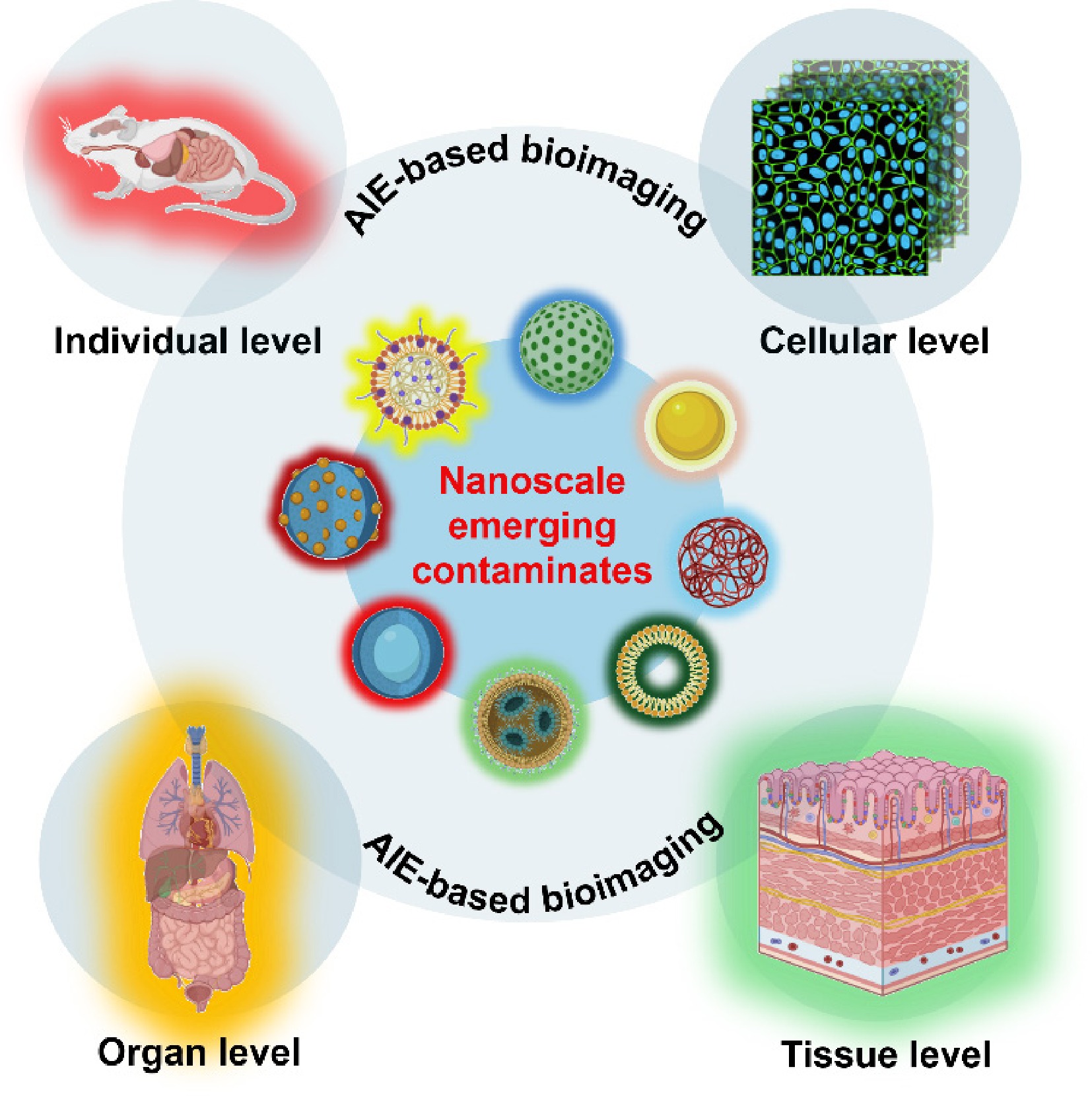 Shedding light on the invisible aggregation-induced emission-based ...