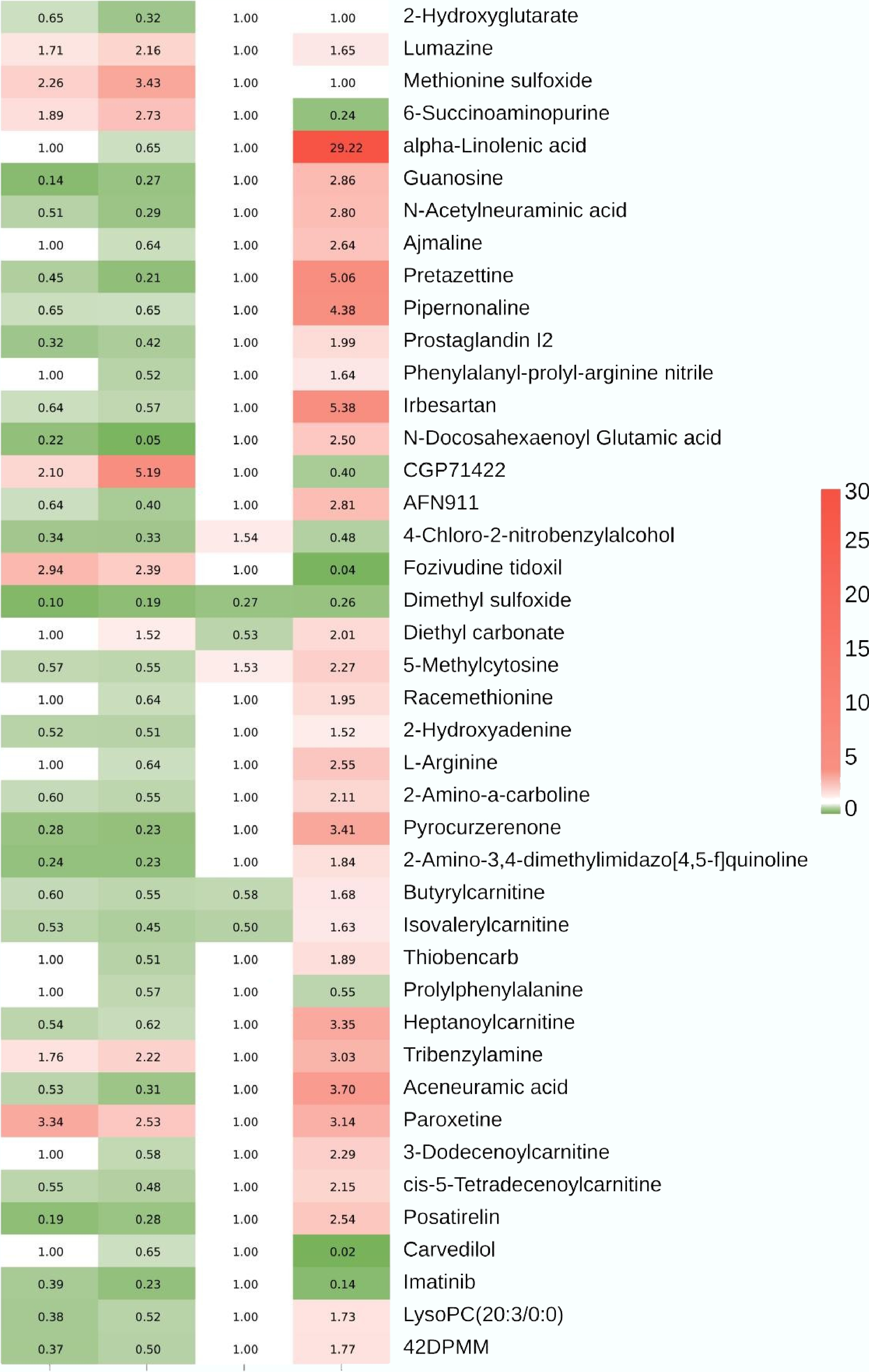 Multigenerational developmental and skeletal toxicity from benzo[a ...