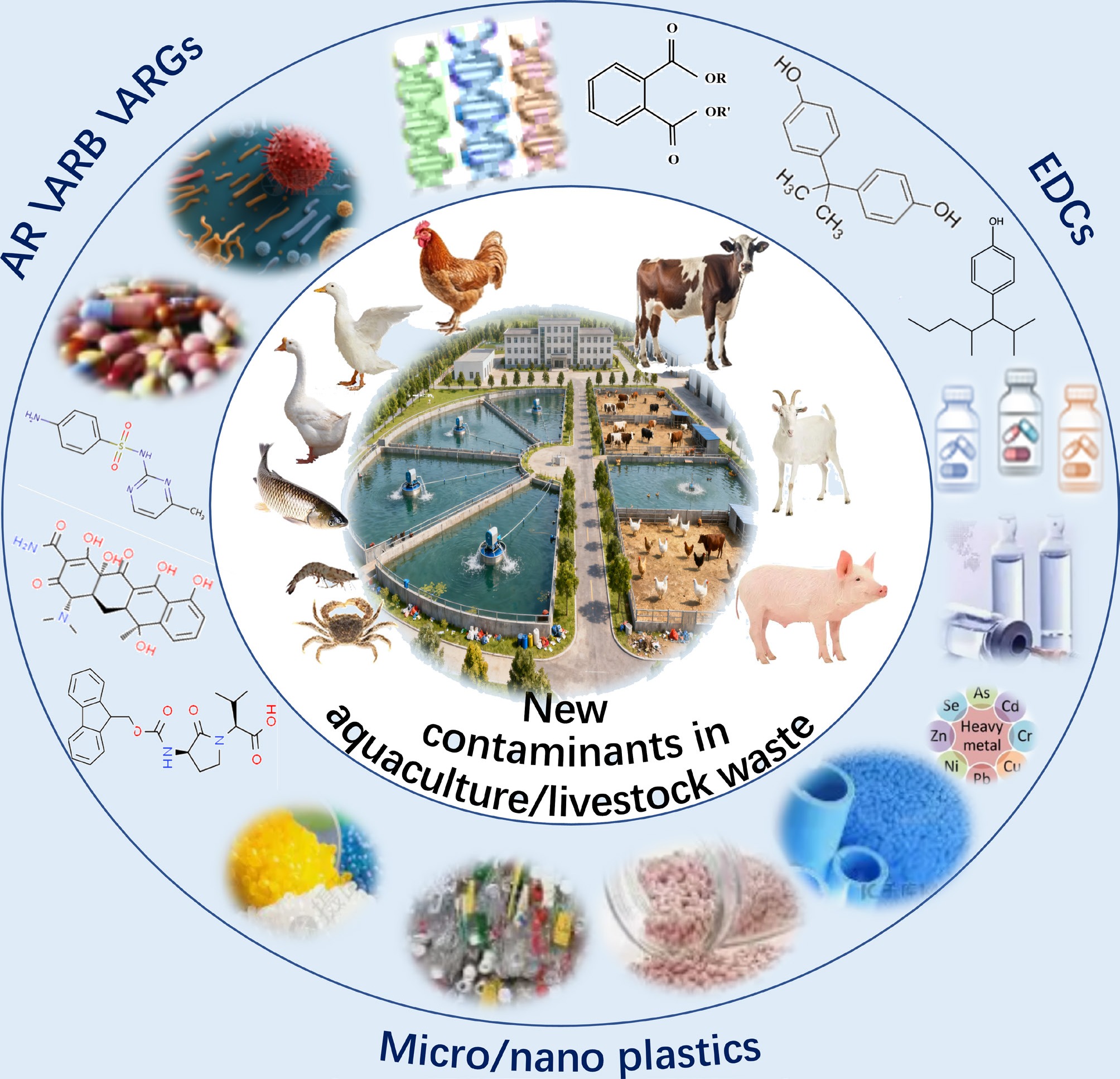 New contaminants in aquaculture and livestock waste from environmental ...