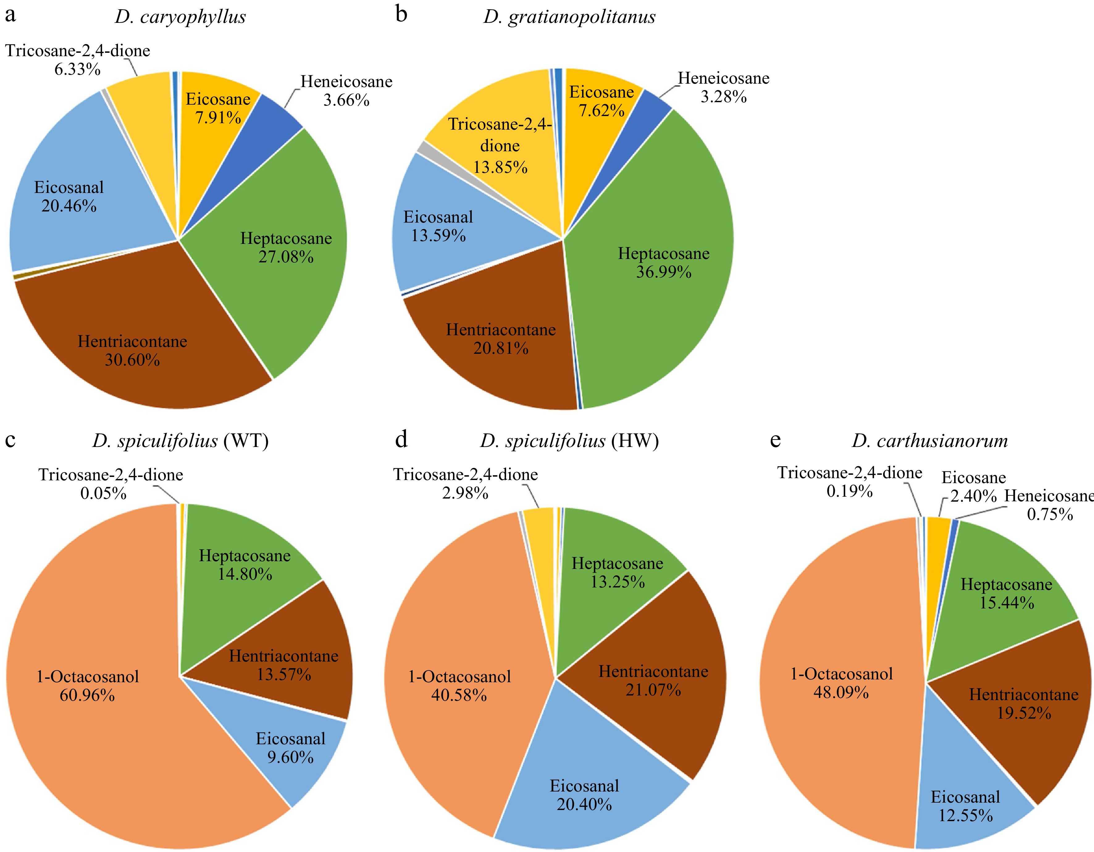 Tubular epicuticular wax is an important trait for limiting non ...