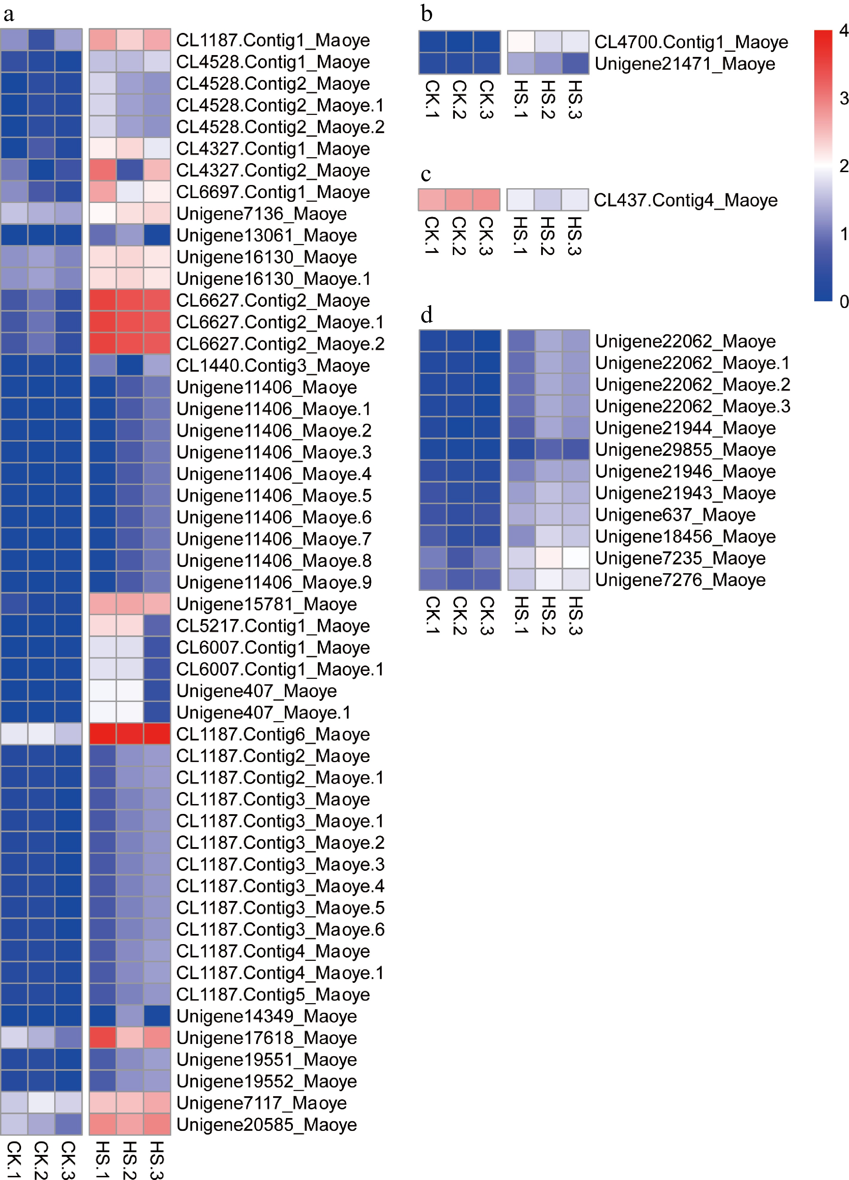 Transcriptome analysis of Clematis lanuginosa : Novel features of the ...