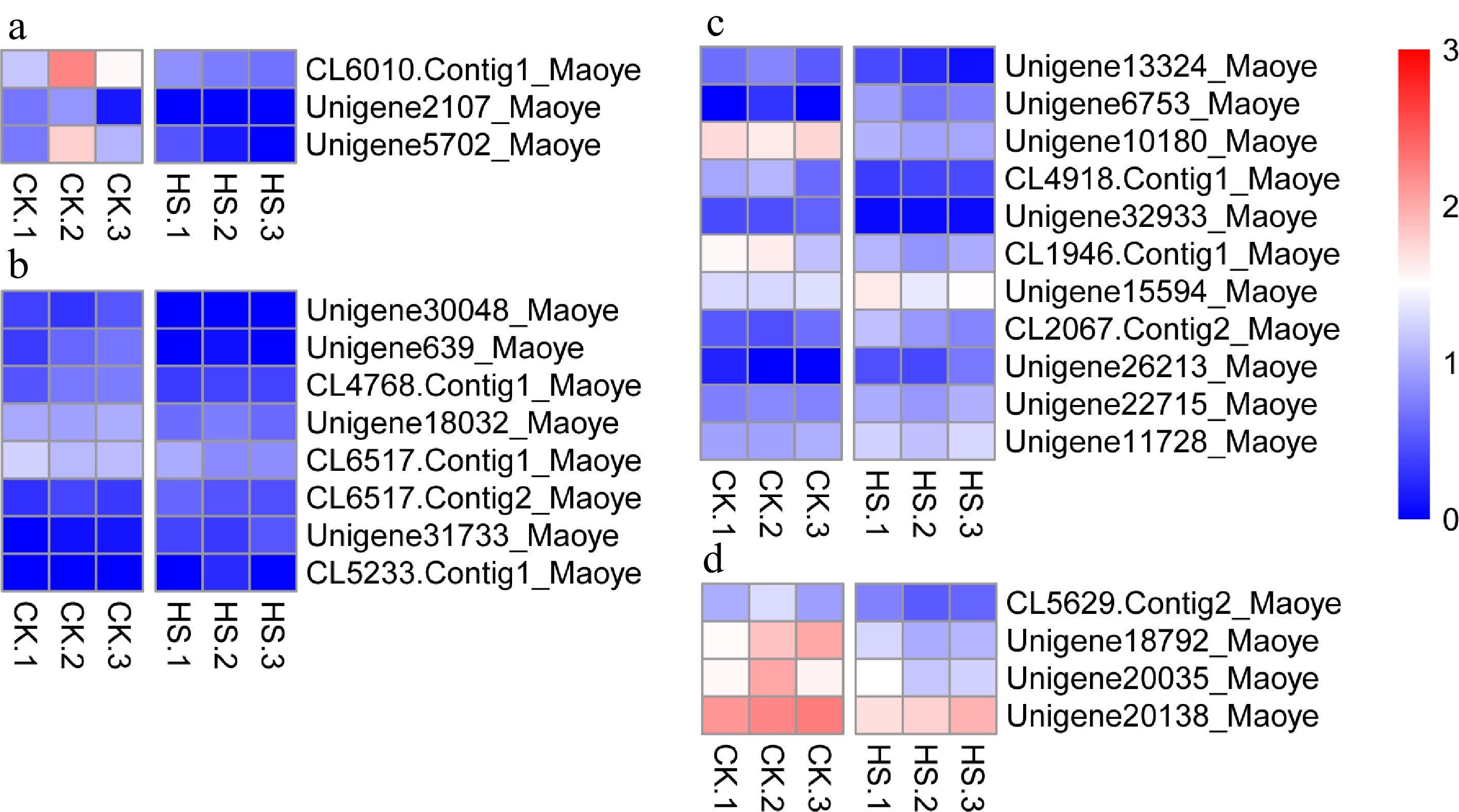 Transcriptome analysis of Clematis lanuginosa : Novel features of the ...