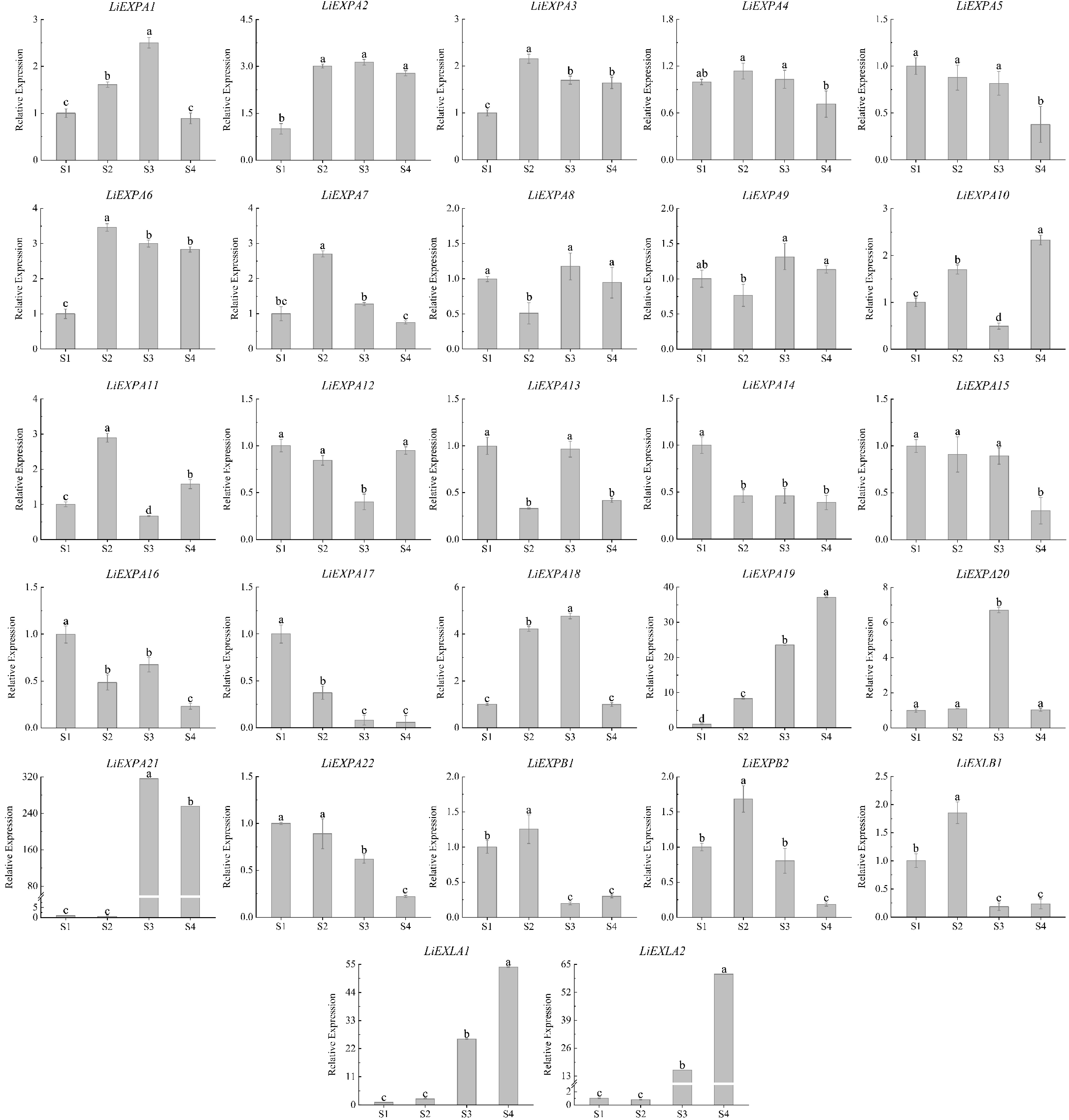 Deciphering the genetic basis of flower opening in Lagerstroemia indica ...