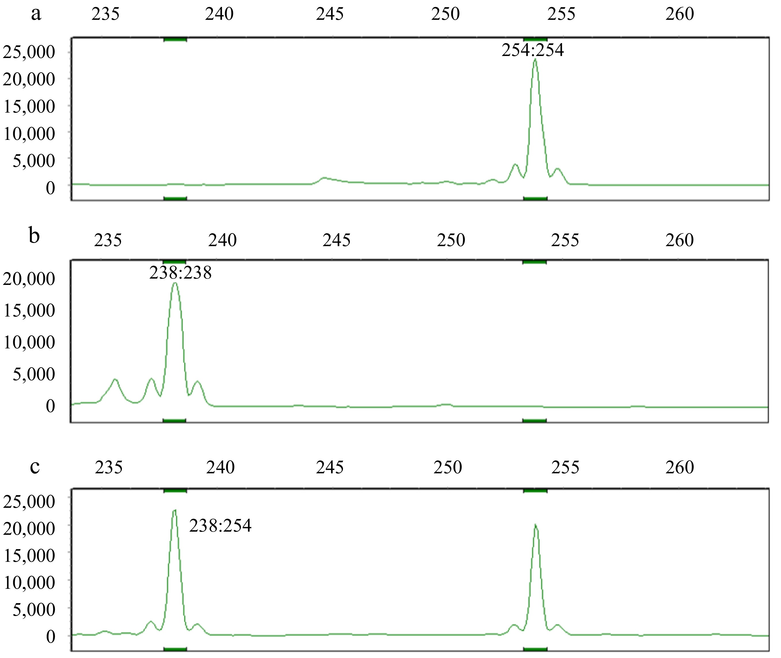 Obtained intergeneric hybrids from distant hybridization between ...