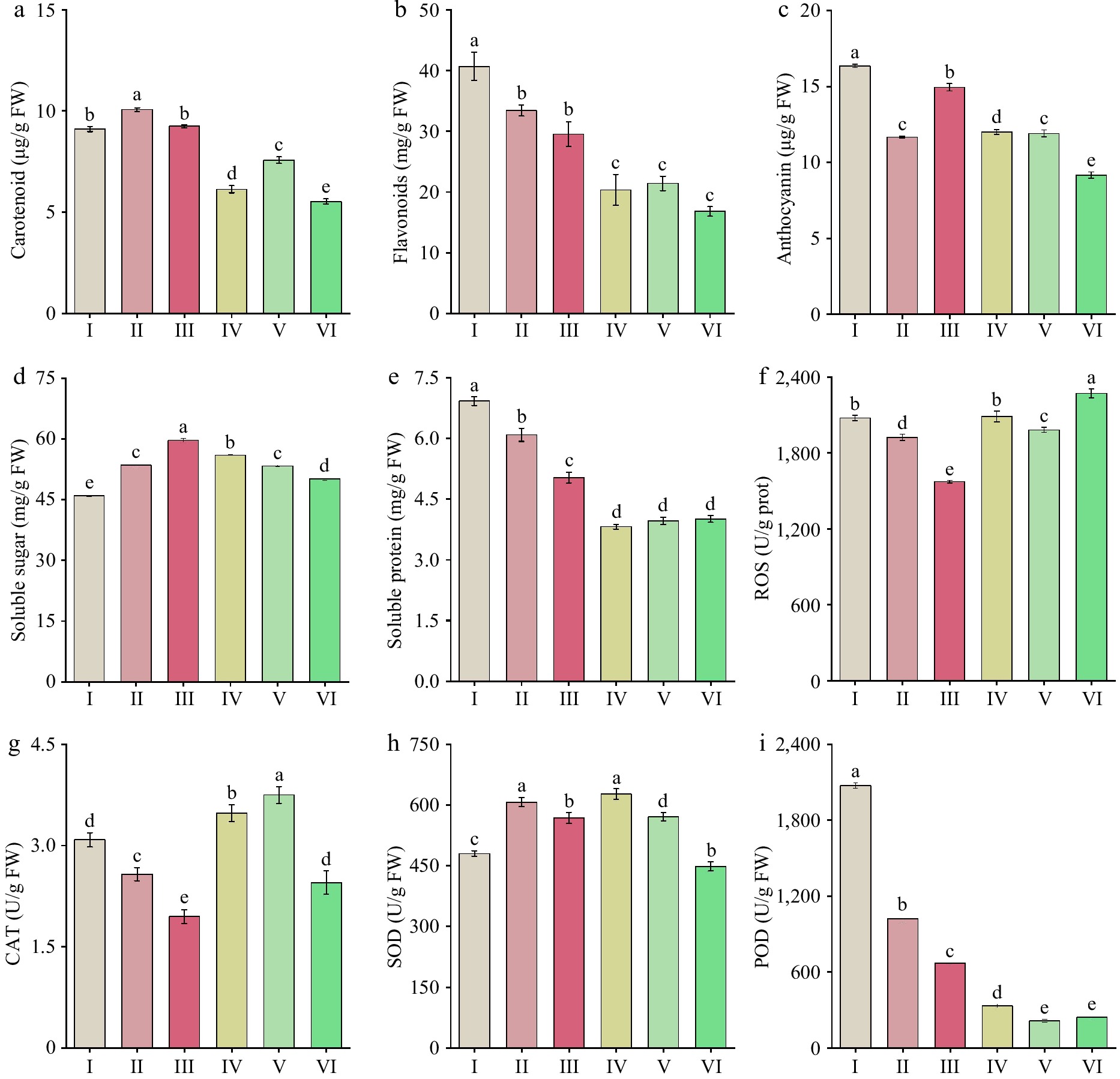 The physiological mechanism of the flower color formation of Camellia ...