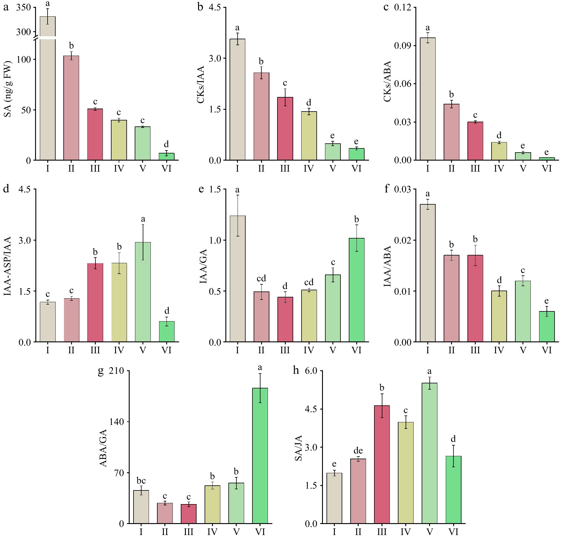 The physiological mechanism of the flower color formation of Camellia ...