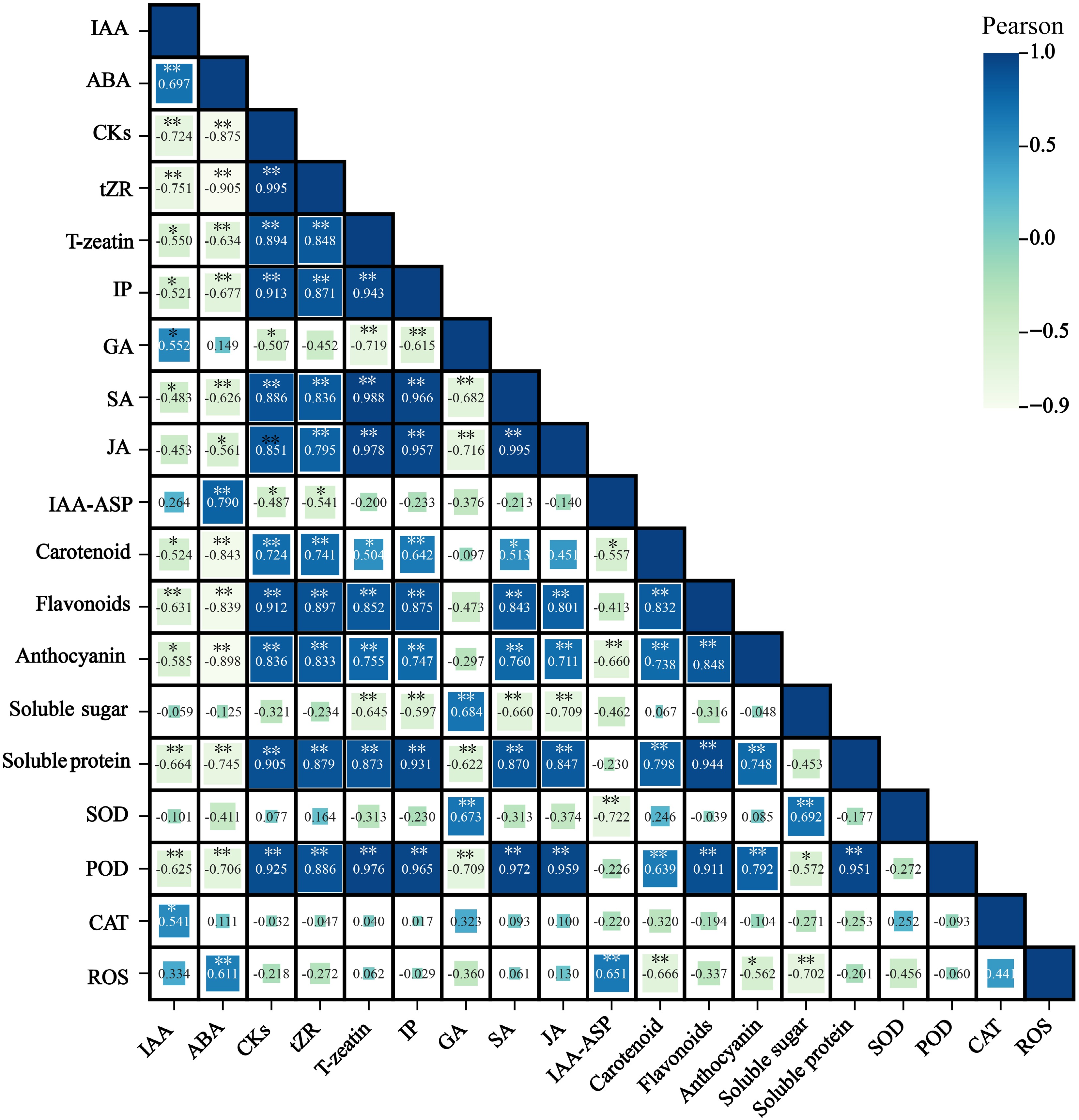 The physiological mechanism of the flower color formation of Camellia ...