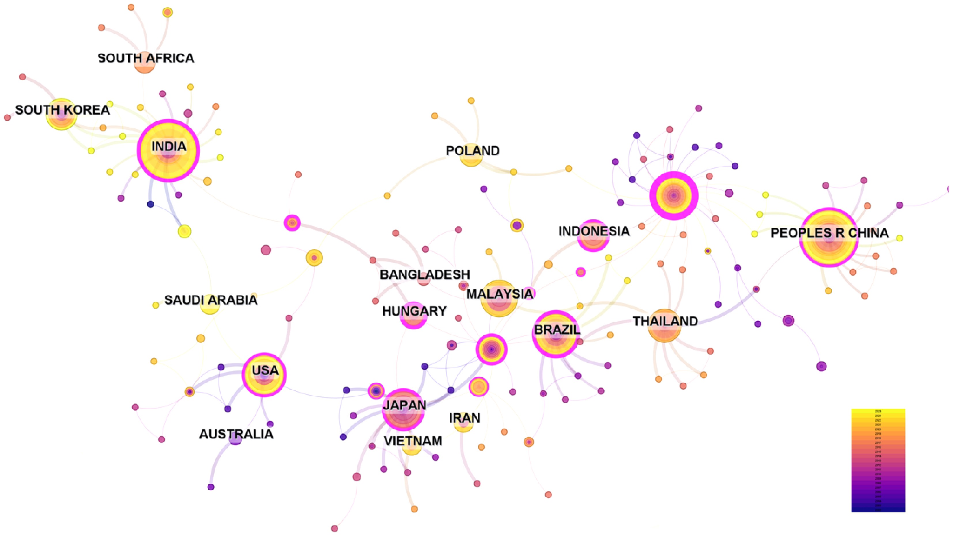 A CiteSpace-based bibliometric analysis of research hotspots and trends ...