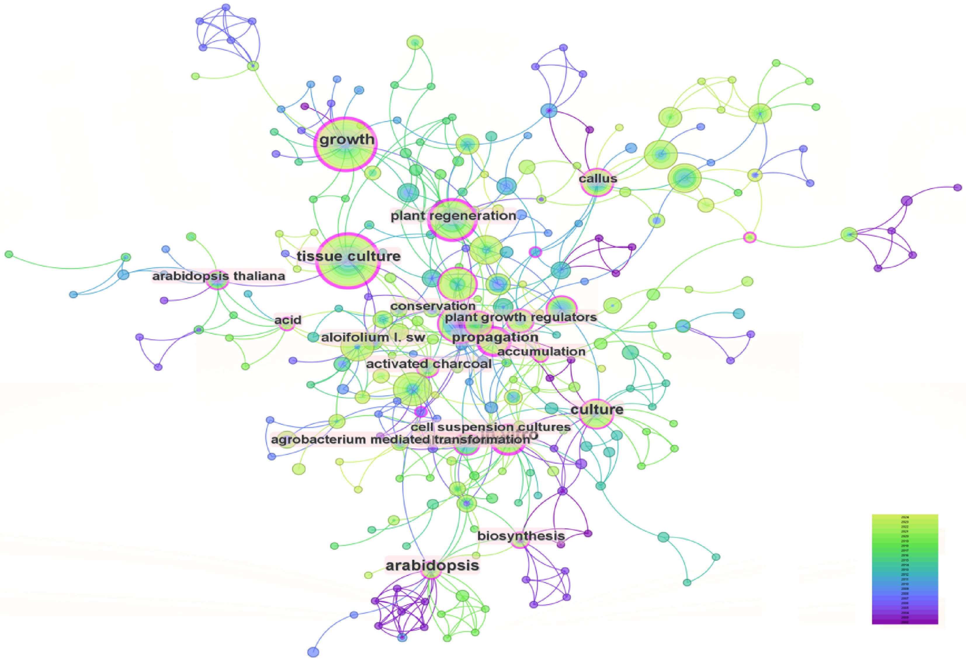 A CiteSpace-based bibliometric analysis of research hotspots and trends ...