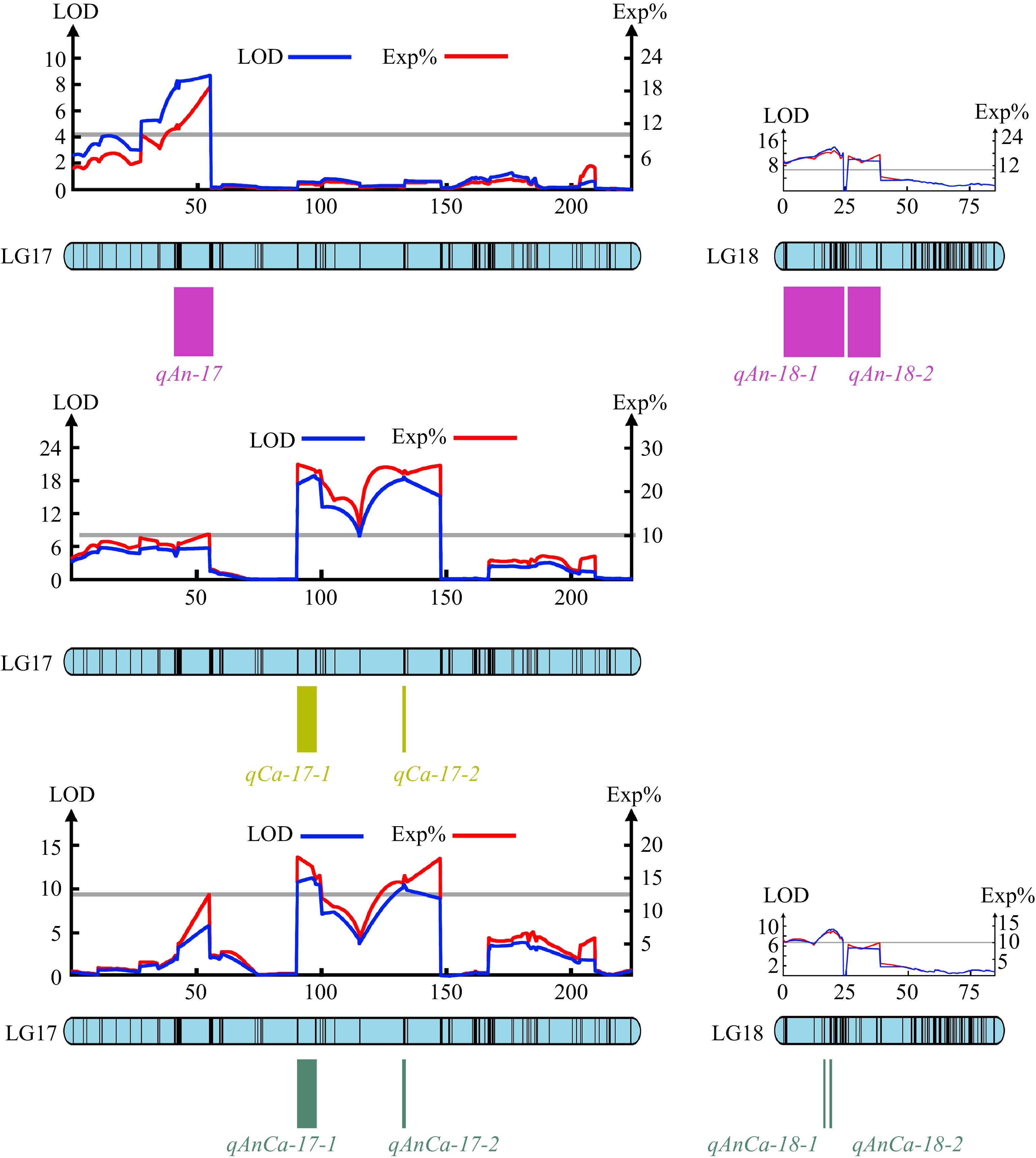 Genetic and QTL analysis of flower color and pigments in small-flowered ...