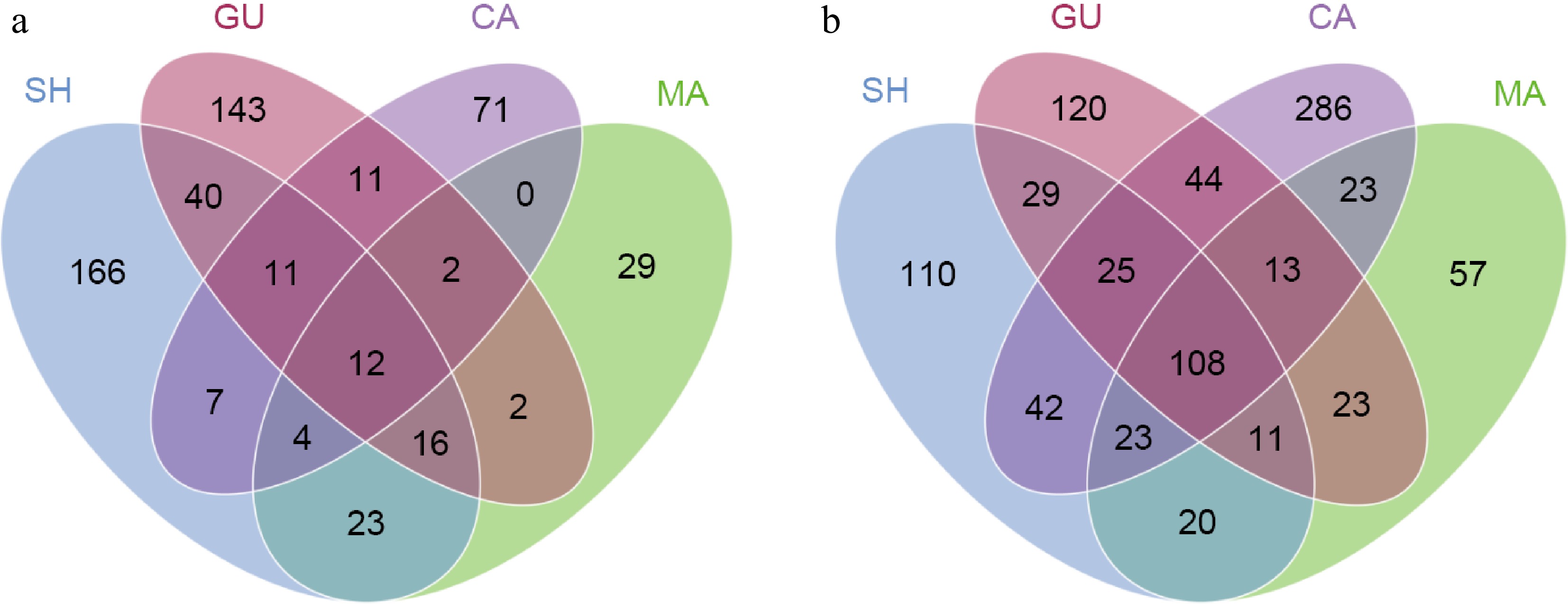 Microbial Community Structure and Diversity of Endophytic and ...