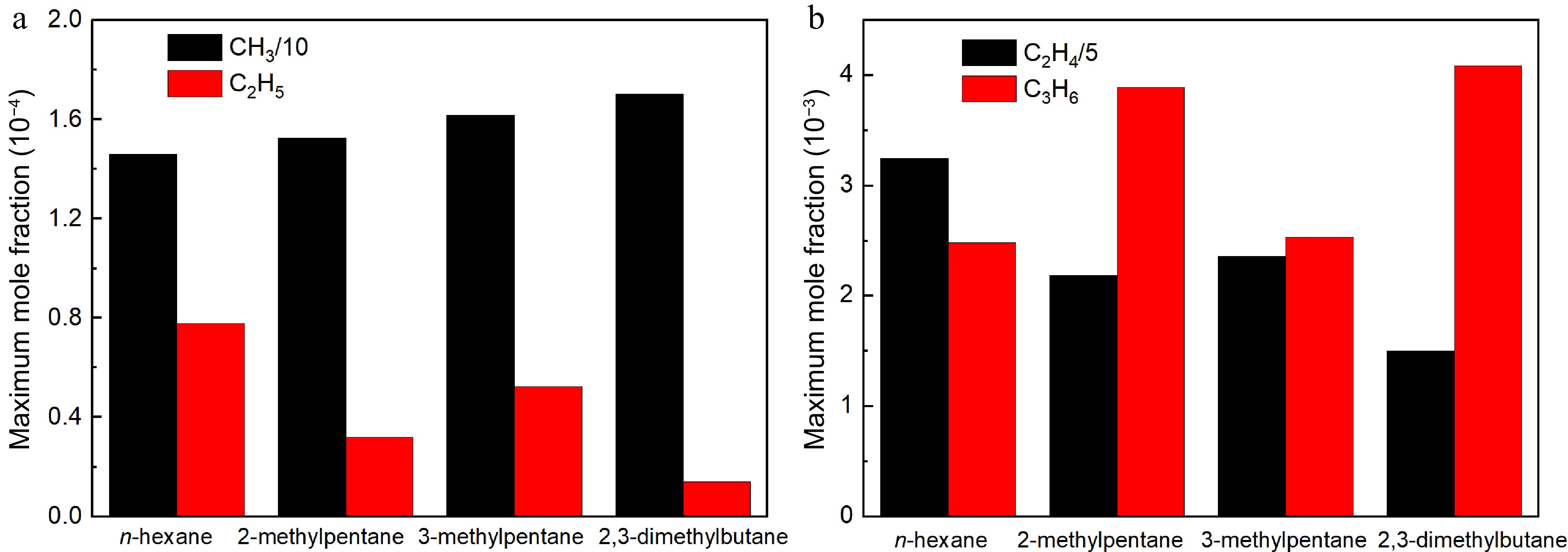 Exploring fuel isomeric effects of hexanes at various pressures ...