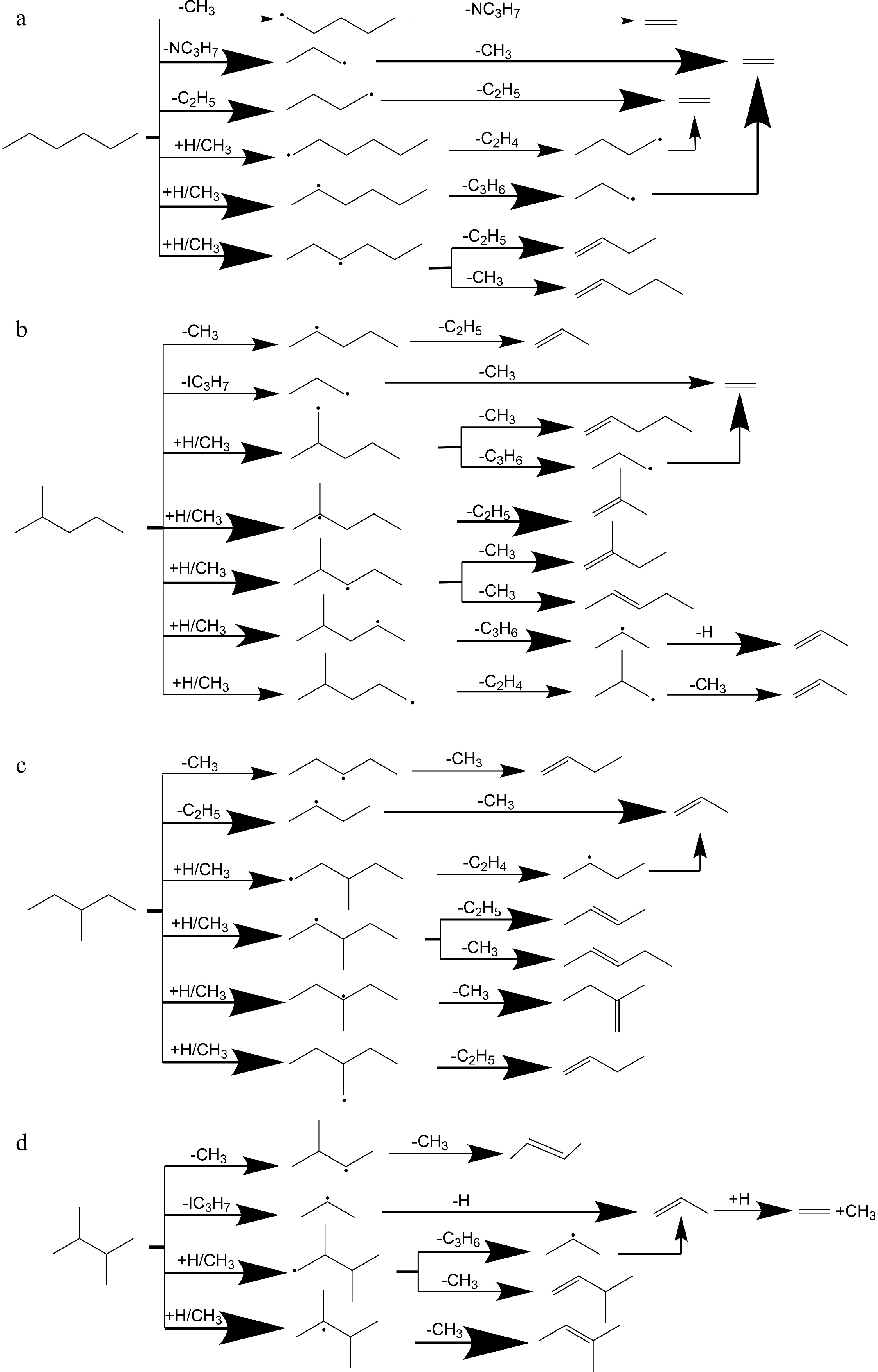 Exploring fuel isomeric effects of hexanes at various pressures ...