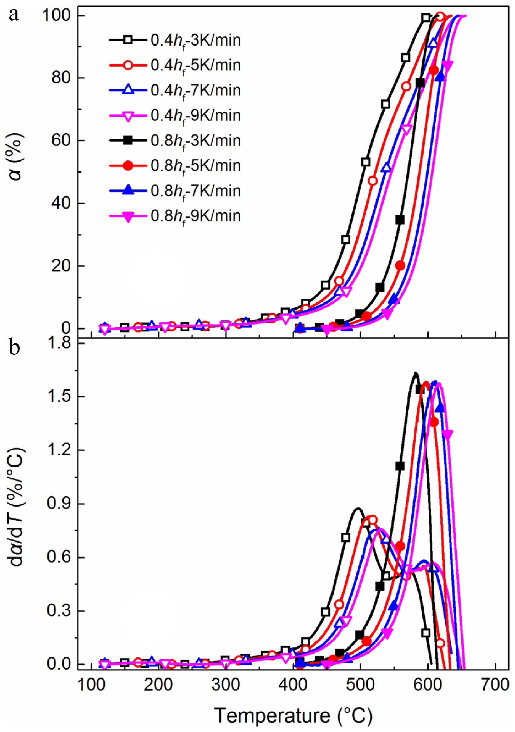 Influence of maturity on the oxidation kinetics and nanostructure ...