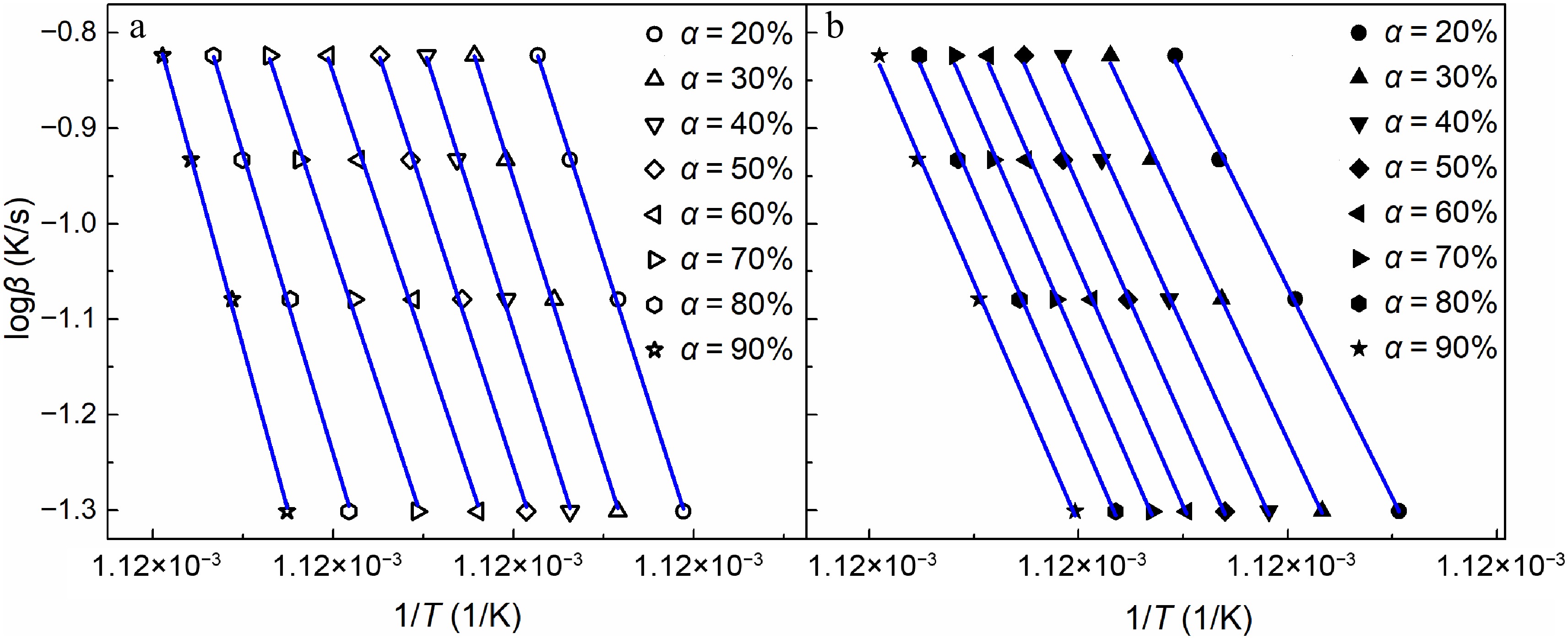 Influence of maturity on the oxidation kinetics and nanostructure ...
