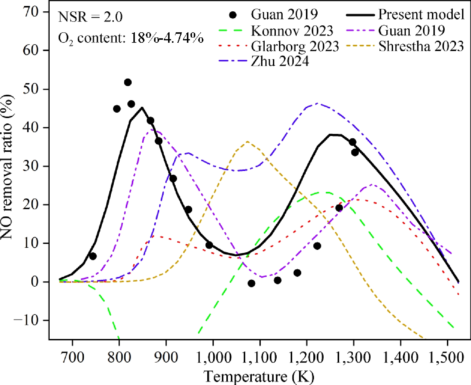 Insights into the NO removal mechanism by hydrazine