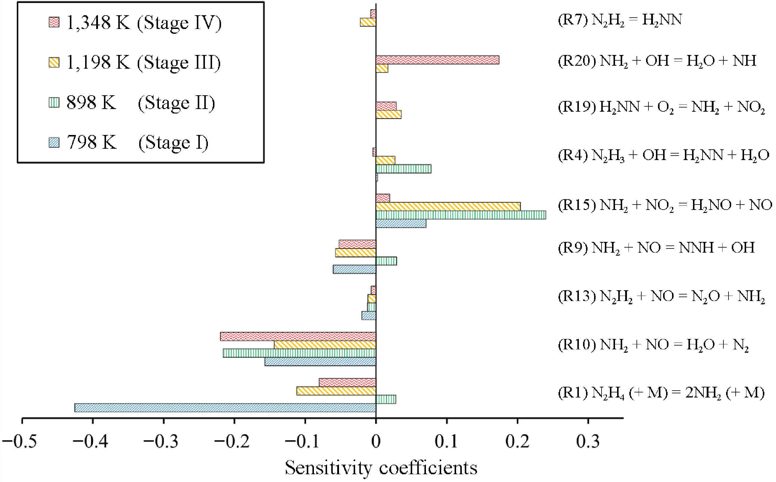 Insights into the NO removal mechanism by hydrazine